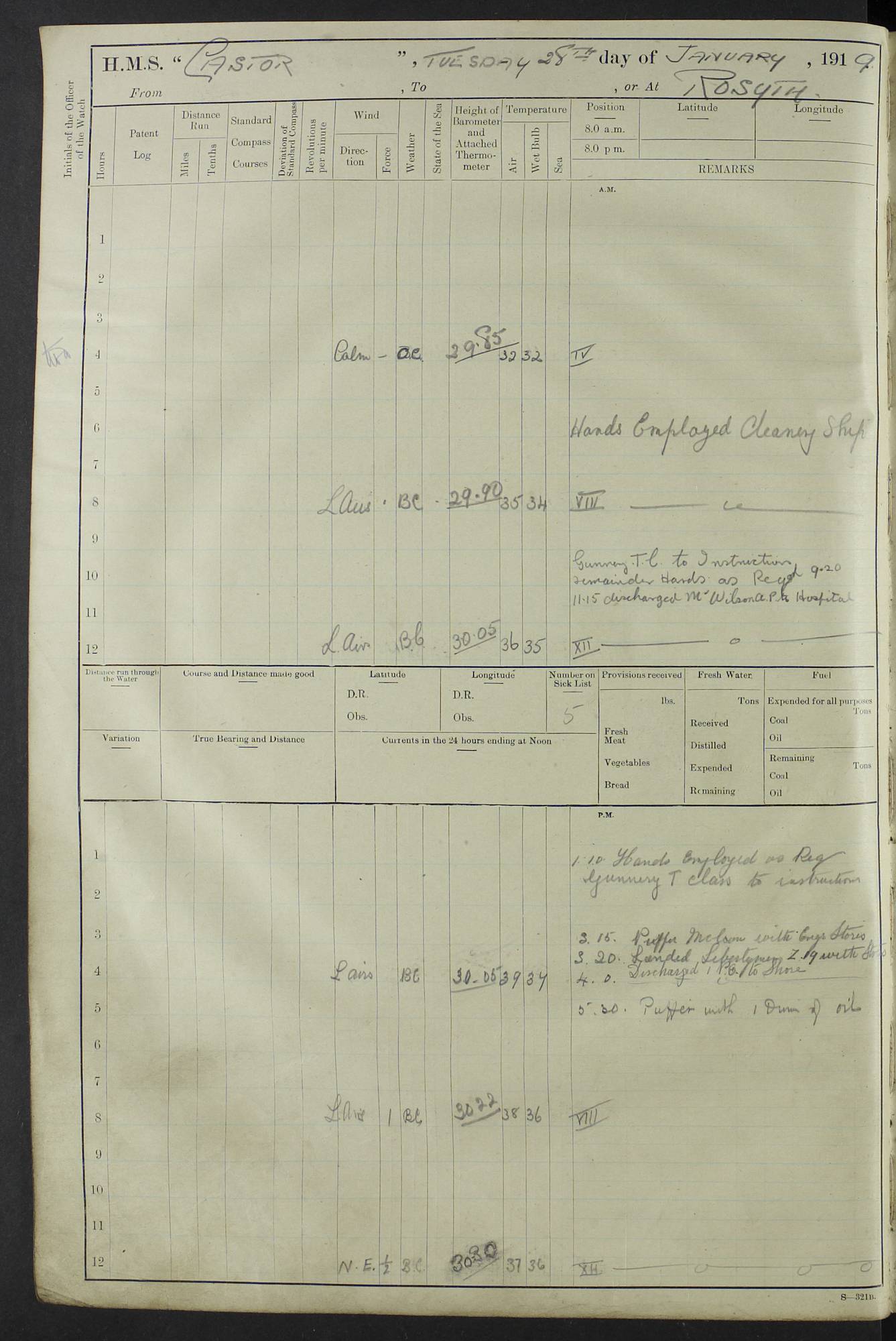 HMS Castor, light cruiser - British warships of World War 1