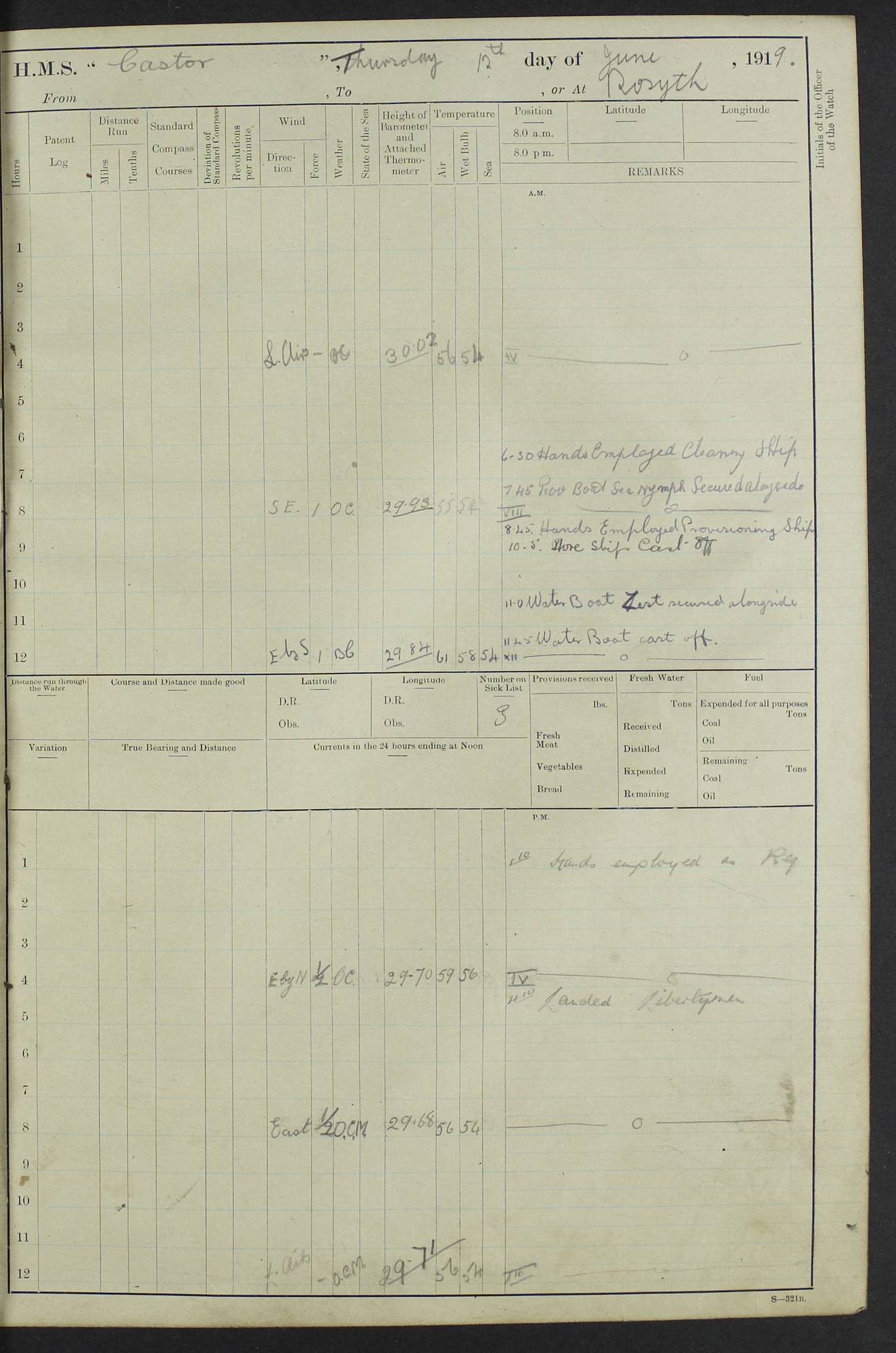 HMS Castor, light cruiser - British warships of World War 1