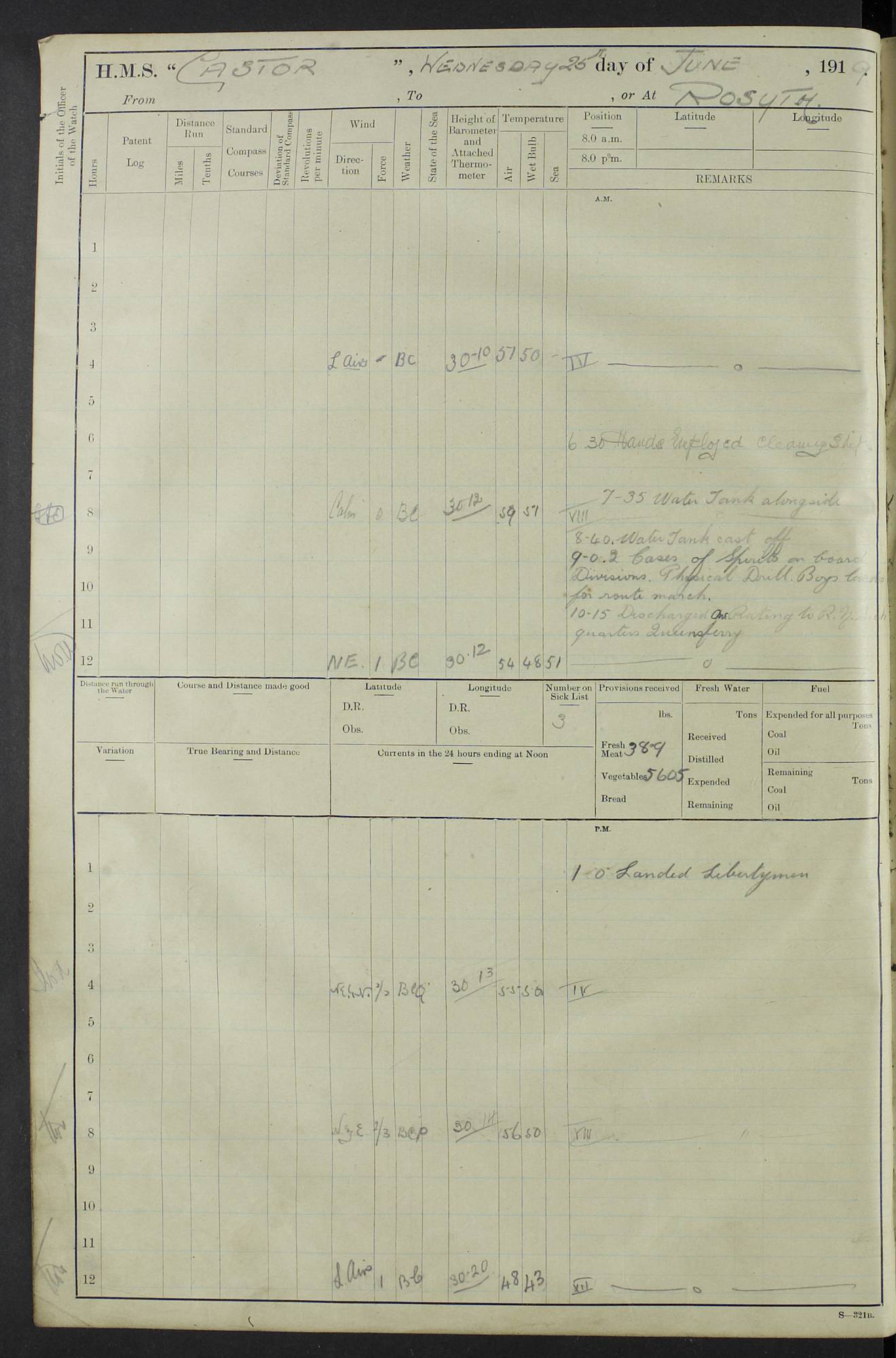 HMS Castor, light cruiser - British warships of World War 1