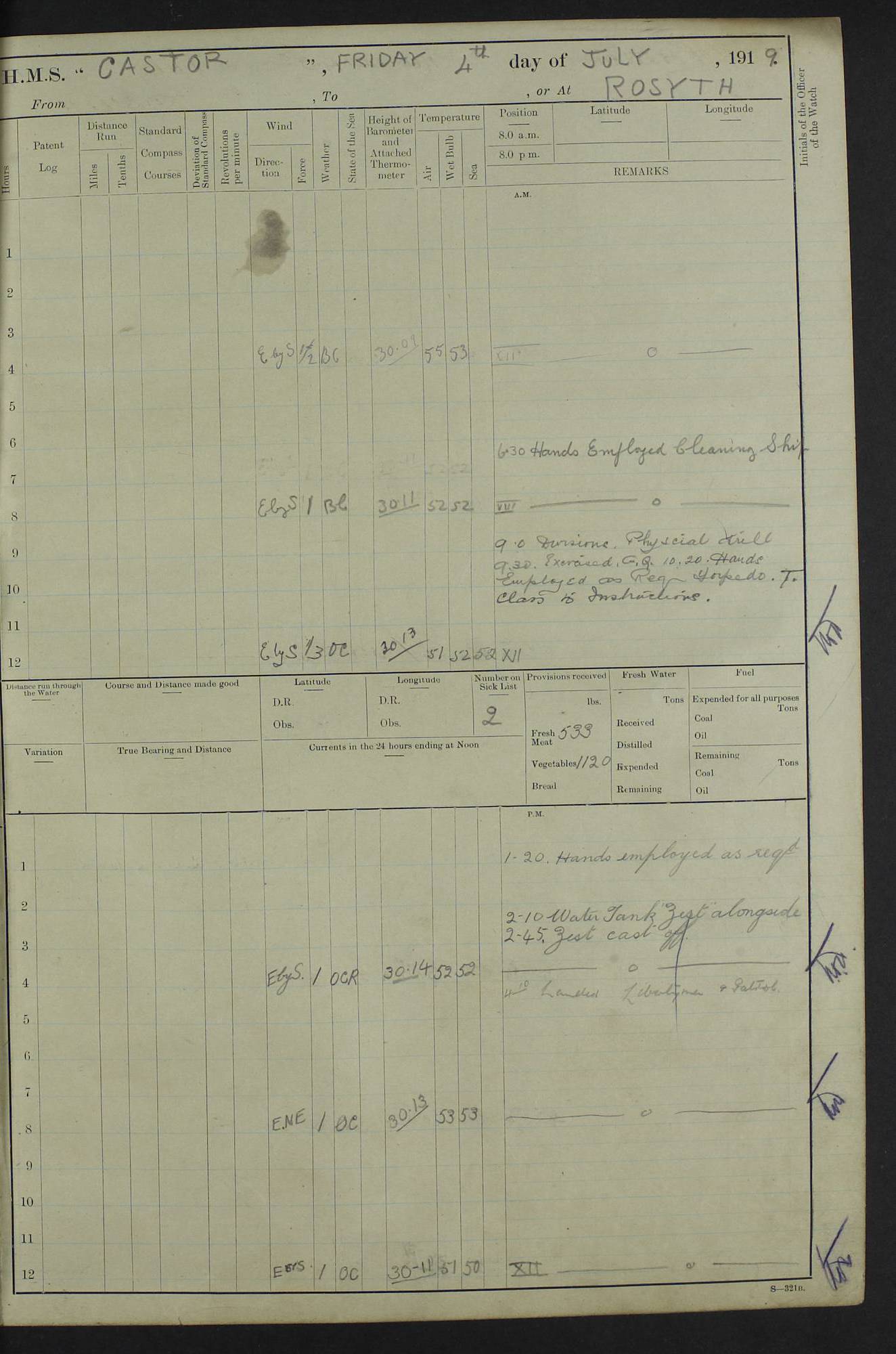 HMS Castor, light cruiser - British warships of World War 1