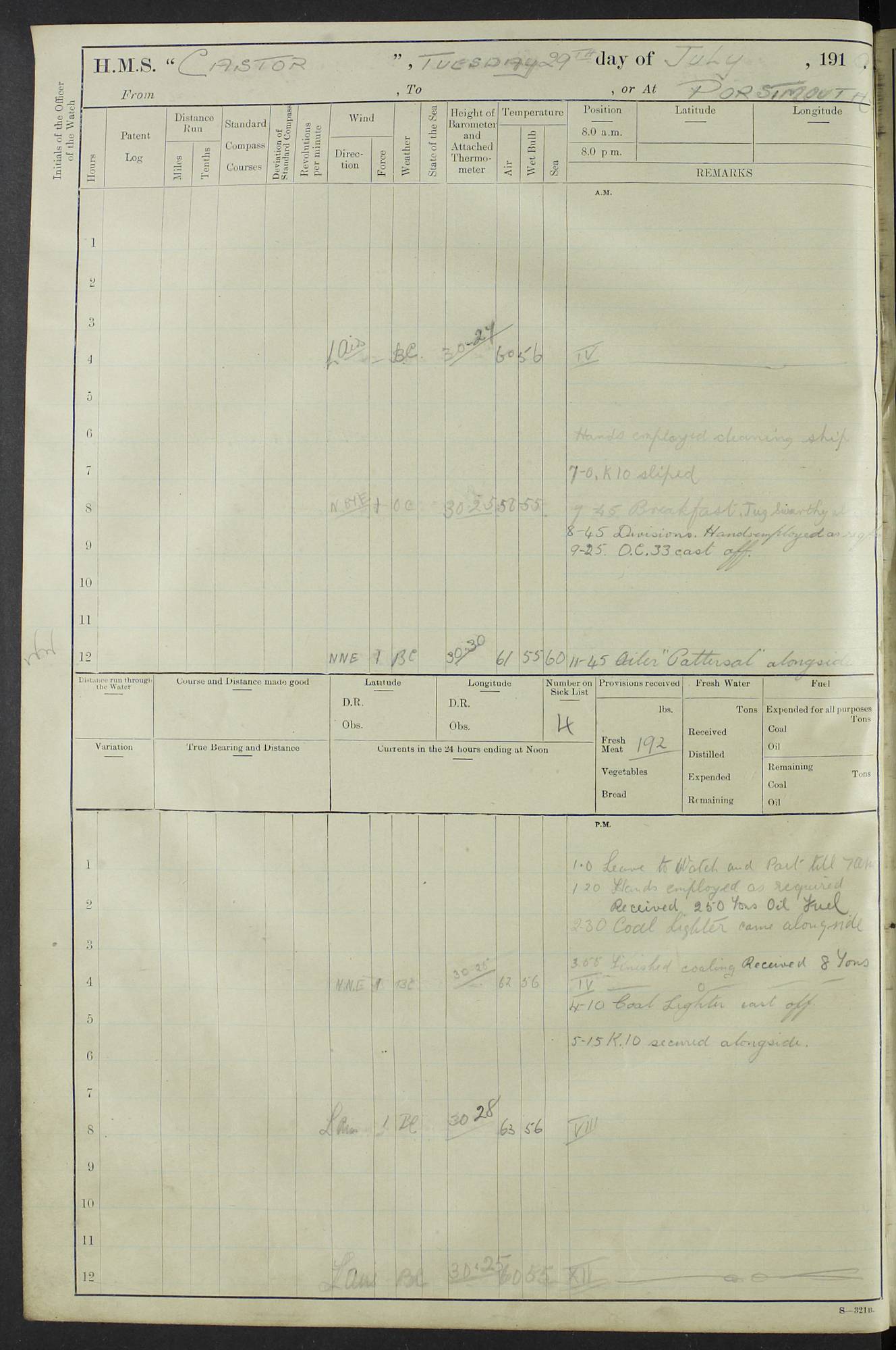 HMS Castor, light cruiser - British warships of World War 1