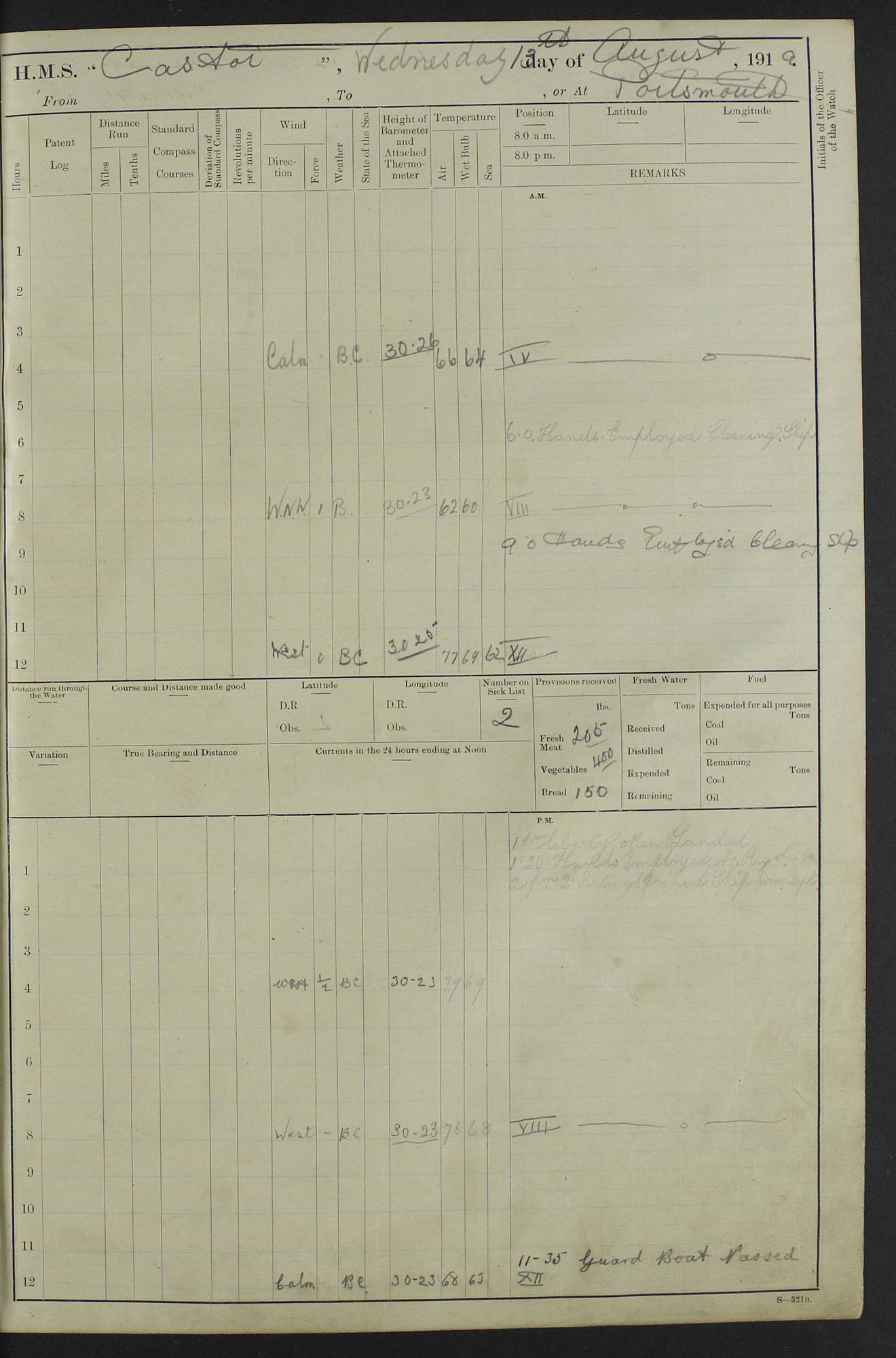 HMS Castor, light cruiser - British warships of World War 1