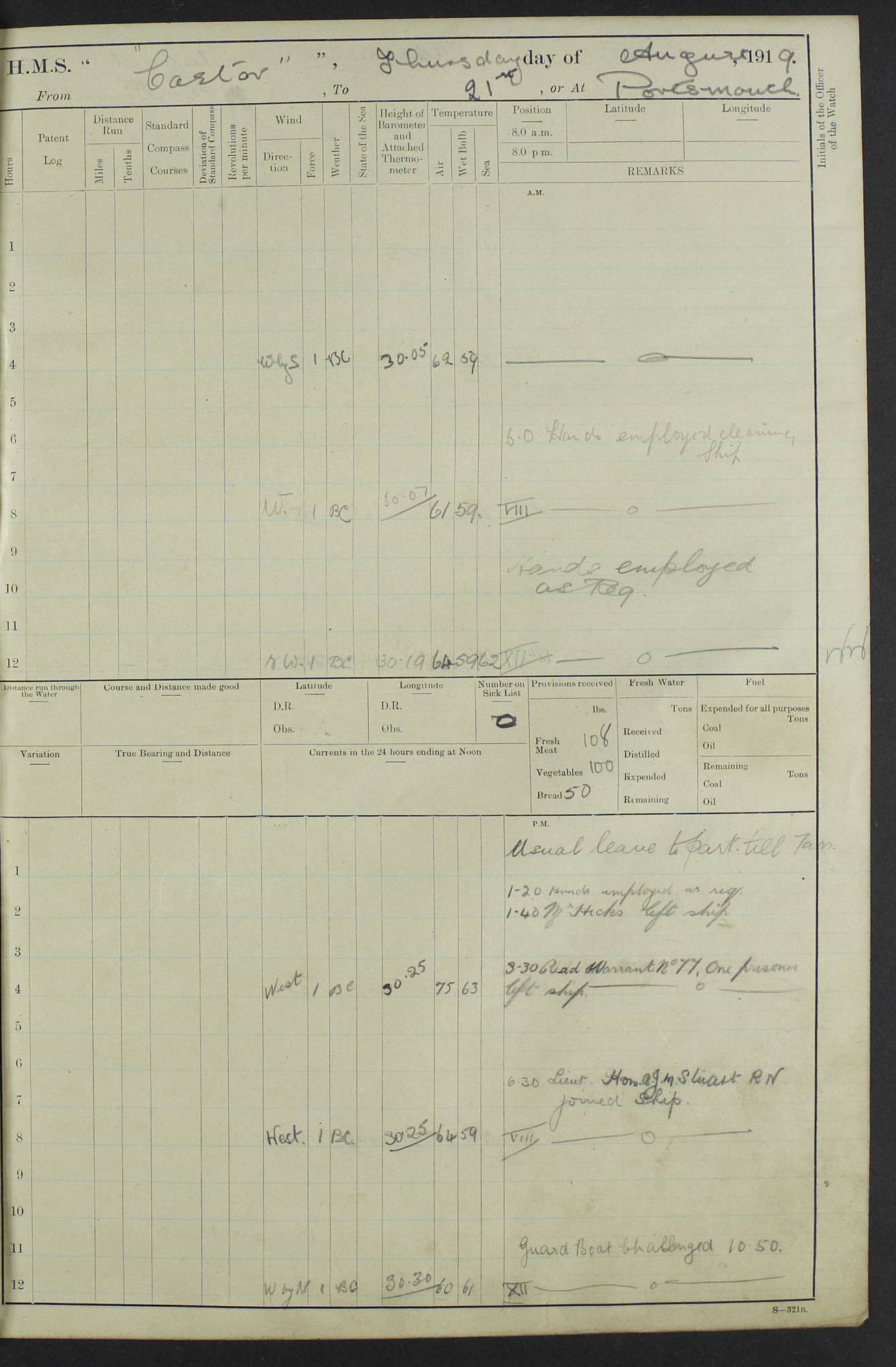 HMS Castor, light cruiser - British warships of World War 1