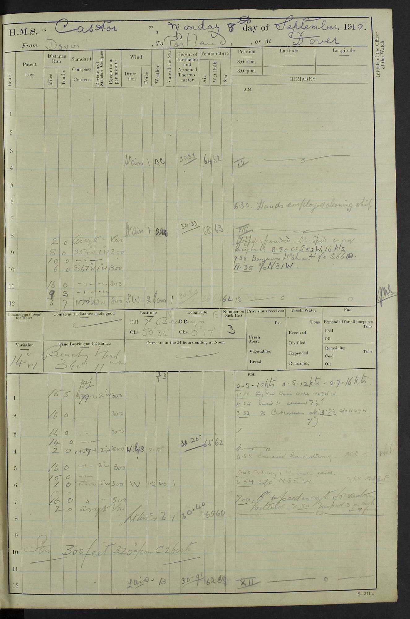 HMS Castor, light cruiser - British warships of World War 1