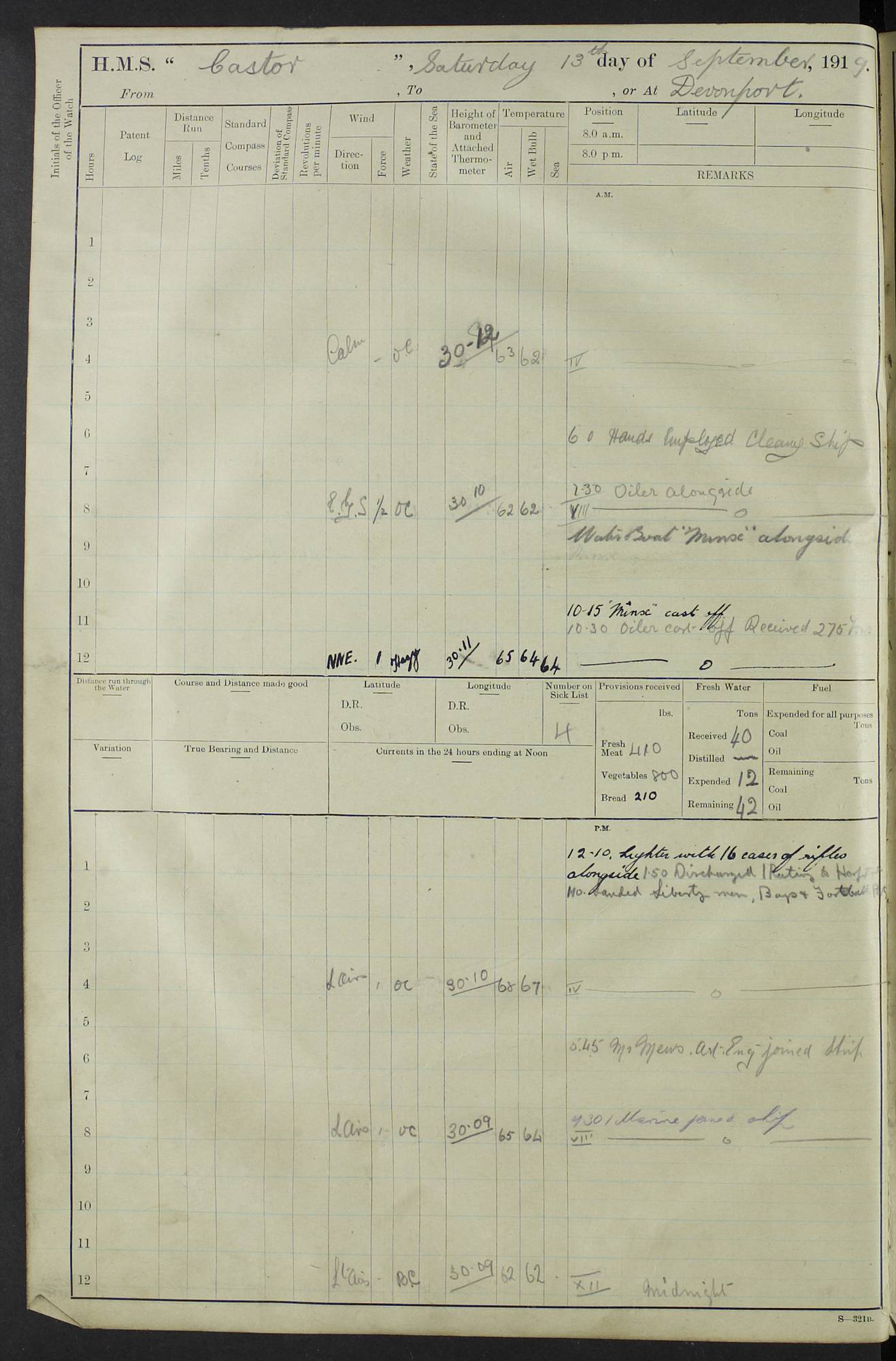 HMS Castor, light cruiser - British warships of World War 1