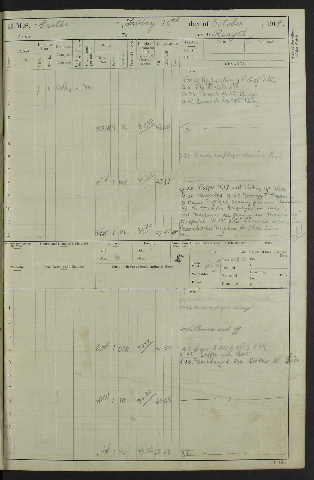HMS Castor, light cruiser - British warships of World War 1