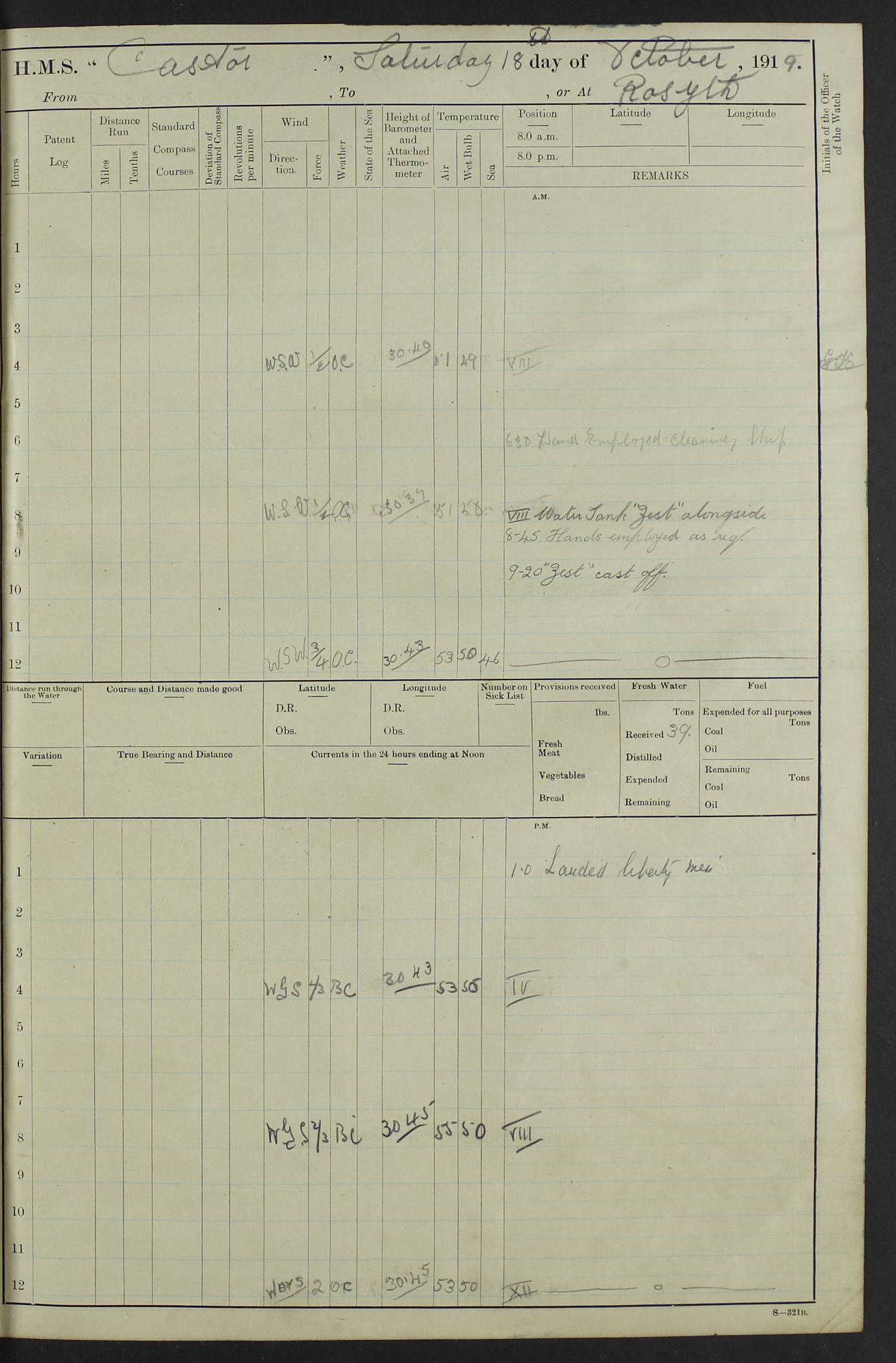 HMS Castor, light cruiser - British warships of World War 1