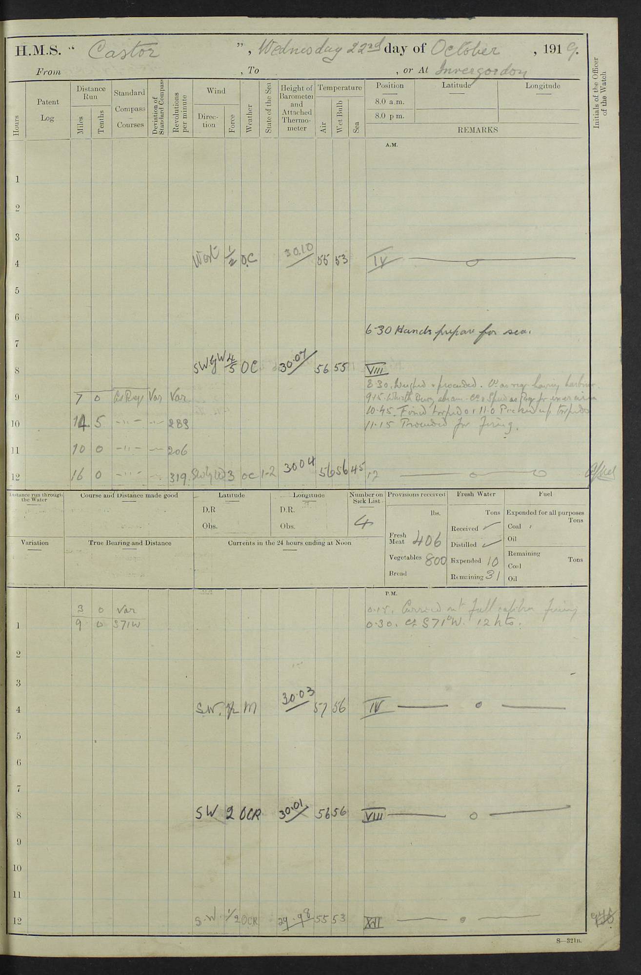 HMS Castor, light cruiser - British warships of World War 1