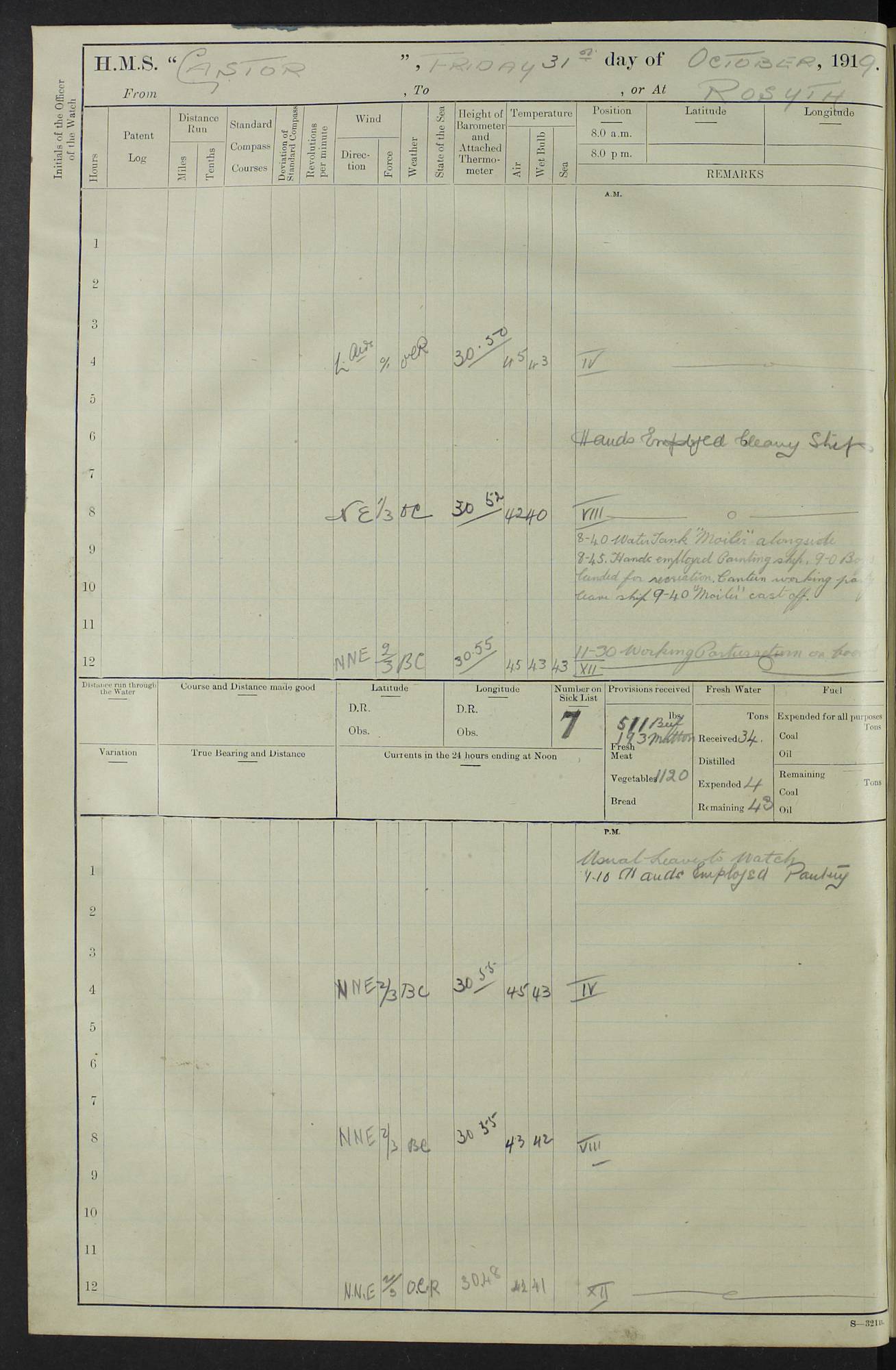 HMS Castor, light cruiser - British warships of World War 1