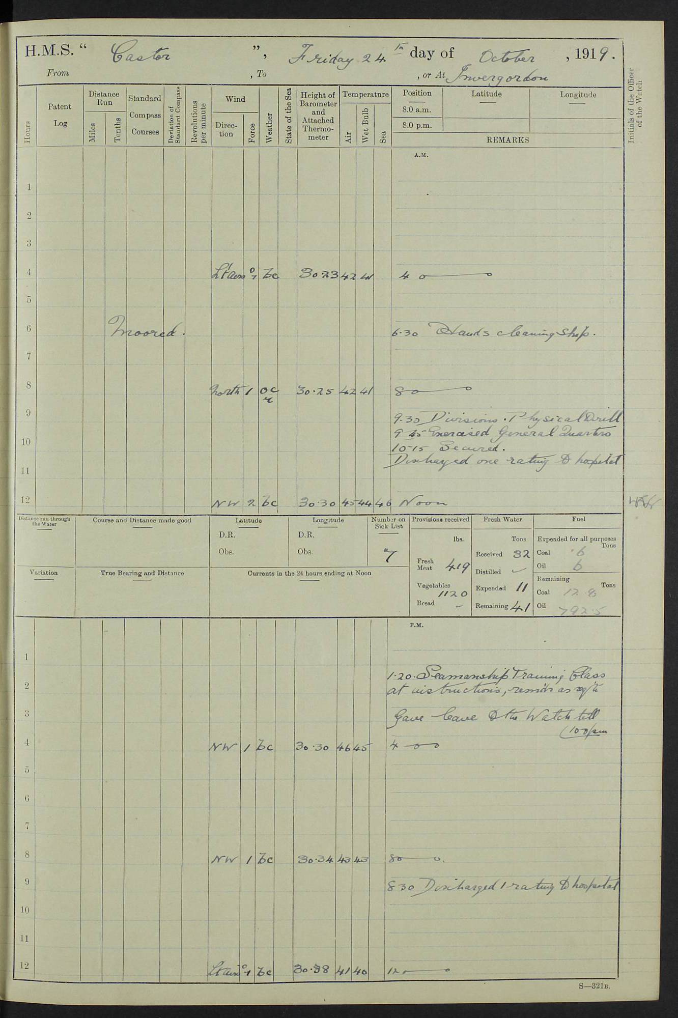 HMS Castor, light cruiser - British warships of World War 1