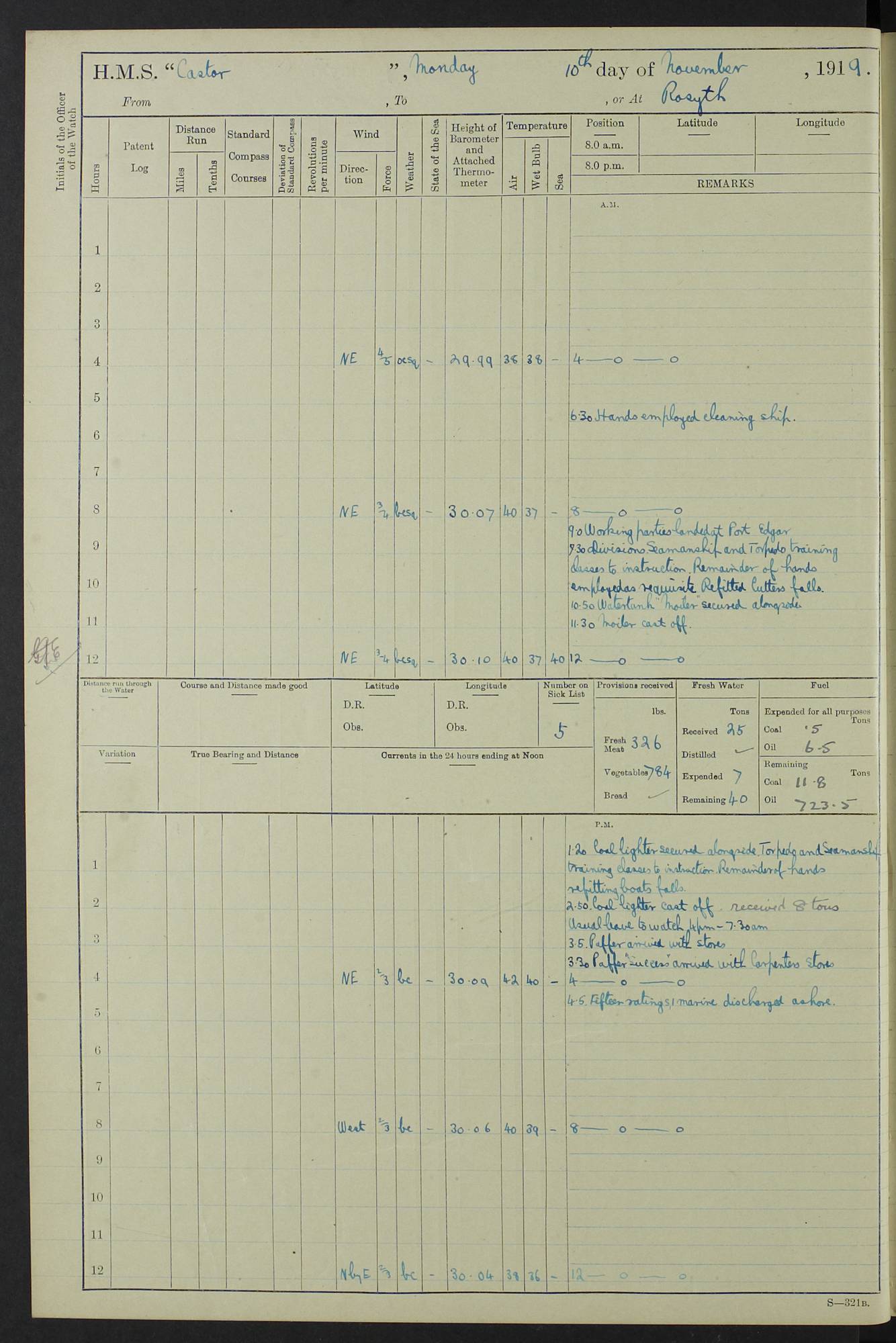 HMS Castor, light cruiser - British warships of World War 1