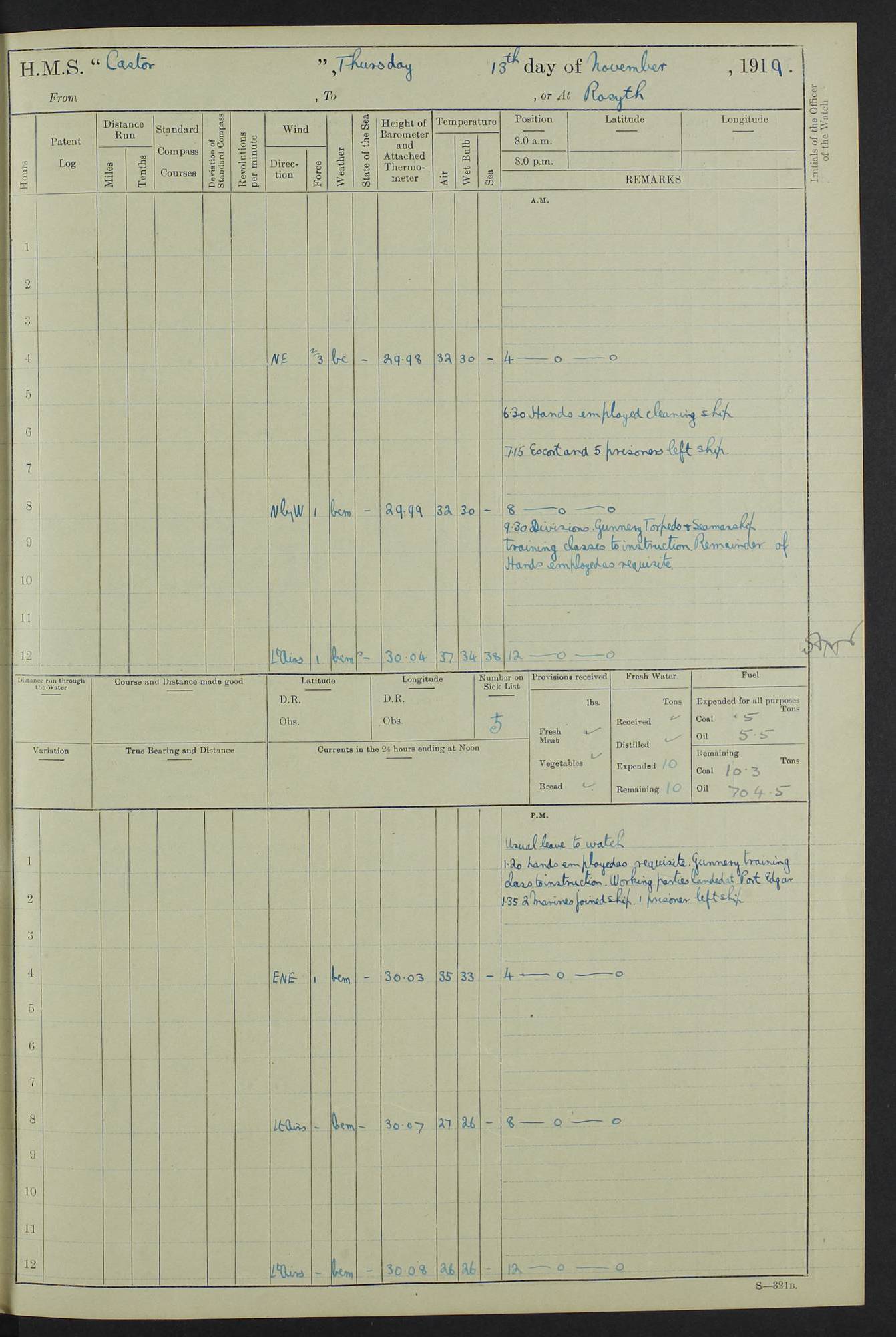 HMS Castor, light cruiser - British warships of World War 1
