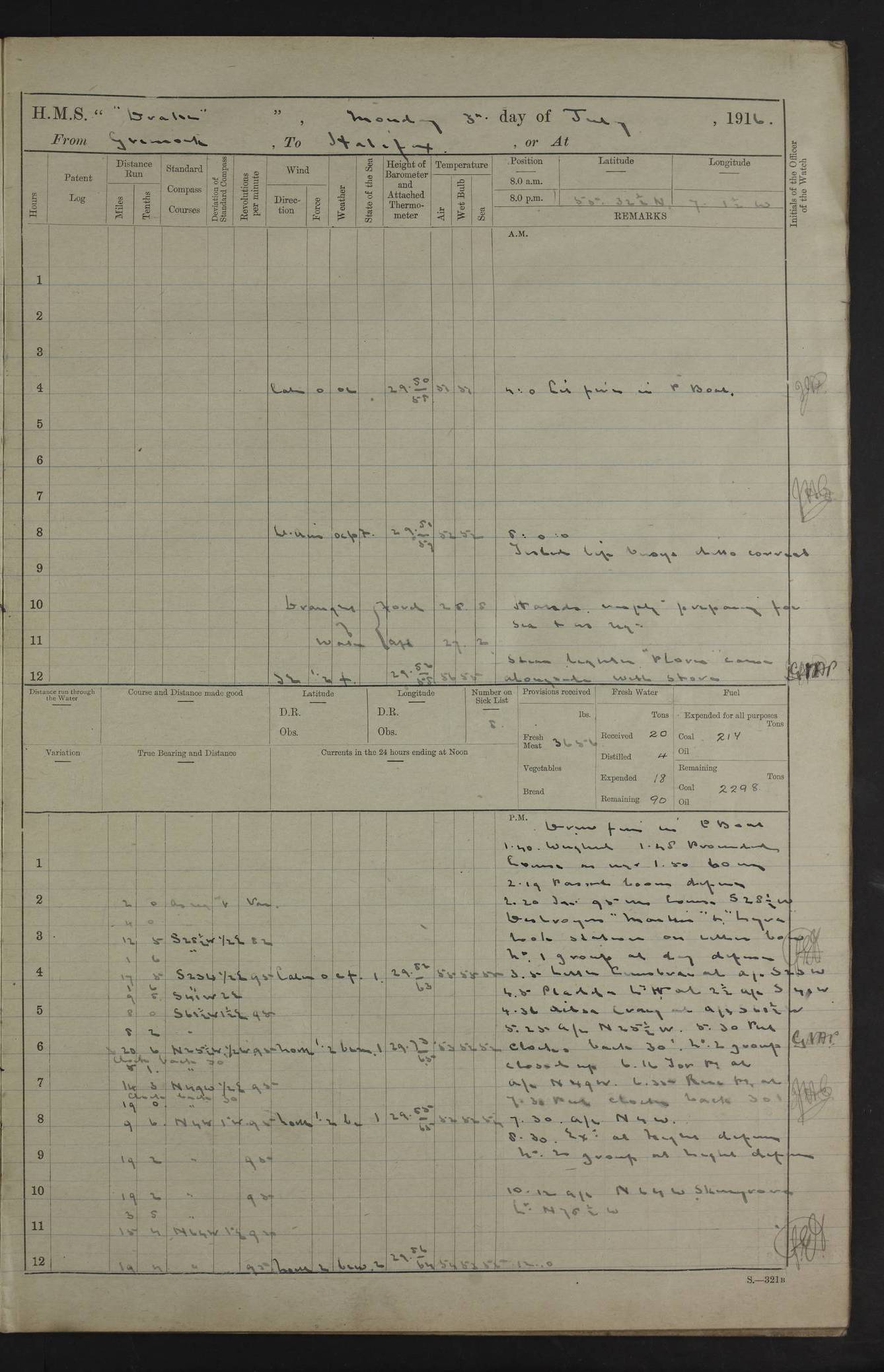 HMS Drake, armoured cruiser - British warships of World War 1