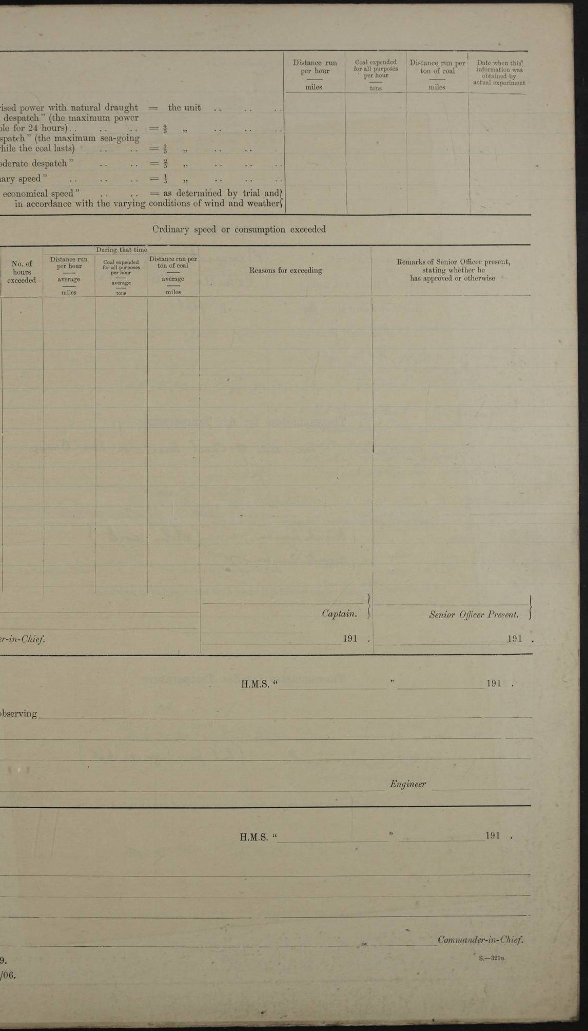 HMS Fox, old 2nd class cruiser - British warships of World War 1