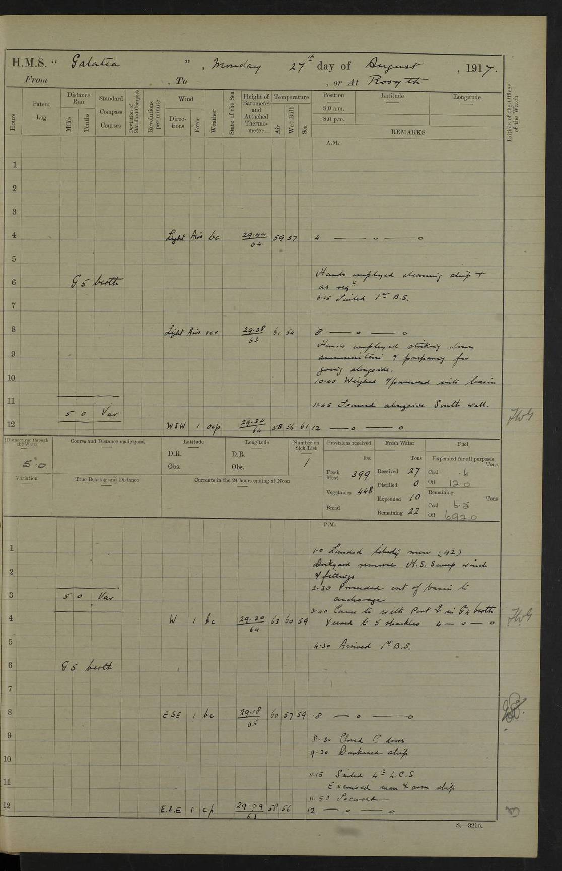 HMS Galatea, light cruiser - British warships of World War 1