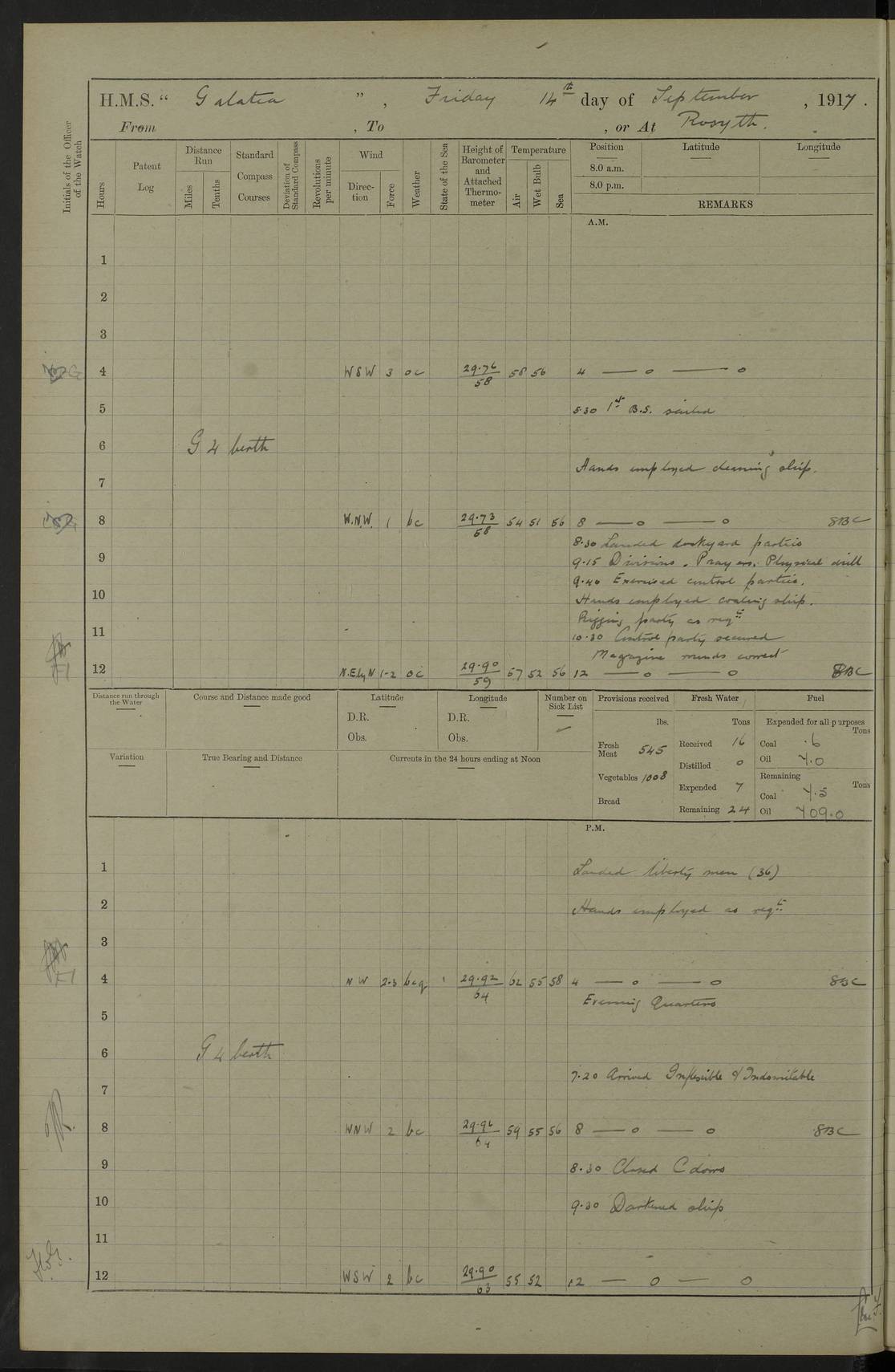HMS Galatea, light cruiser - British warships of World War 1