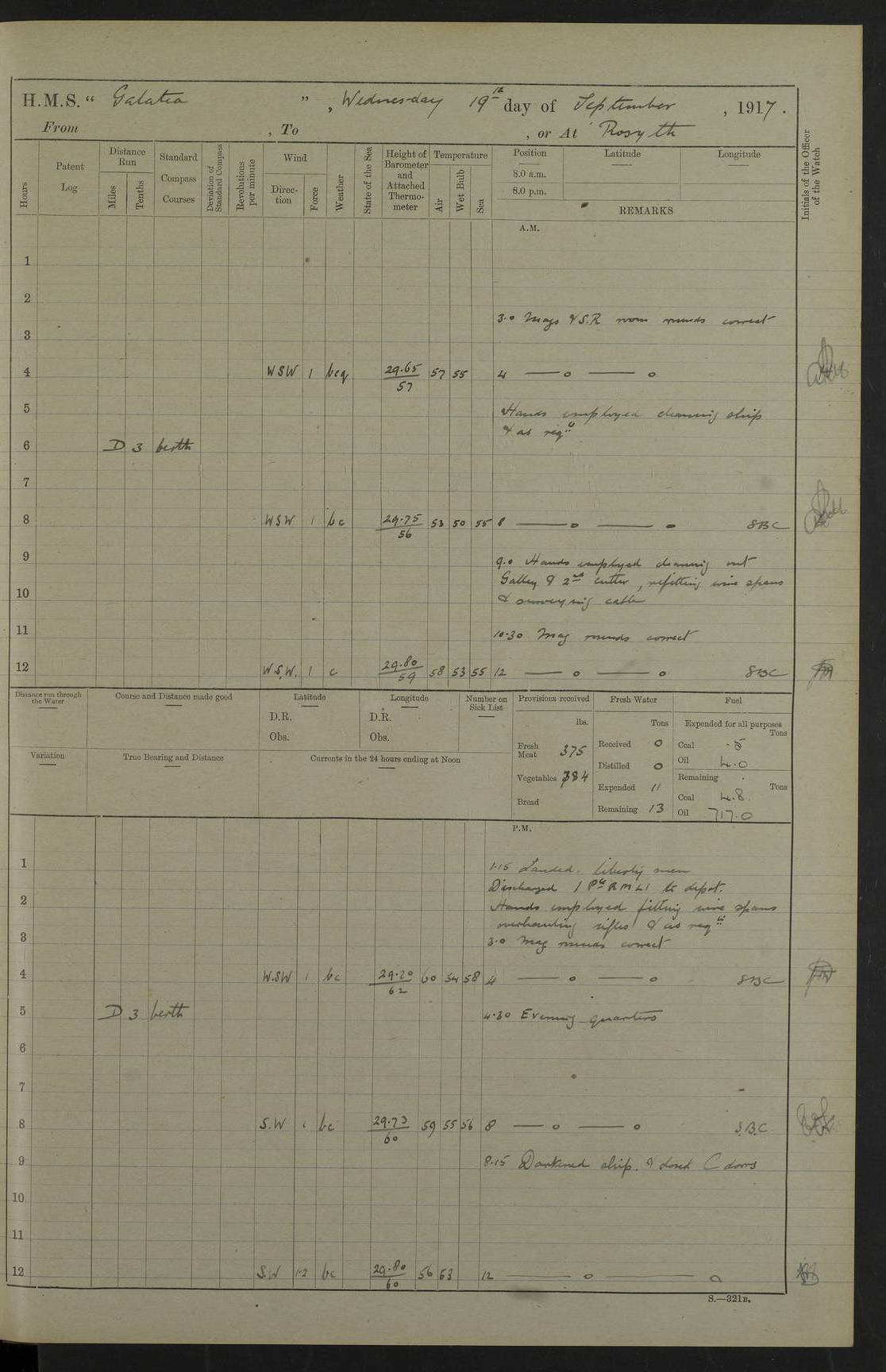 HMS Galatea, light cruiser - British warships of World War 1