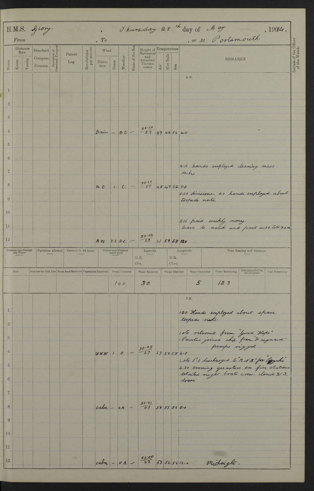 HMS Glory, battleship - British warships of World War 1
