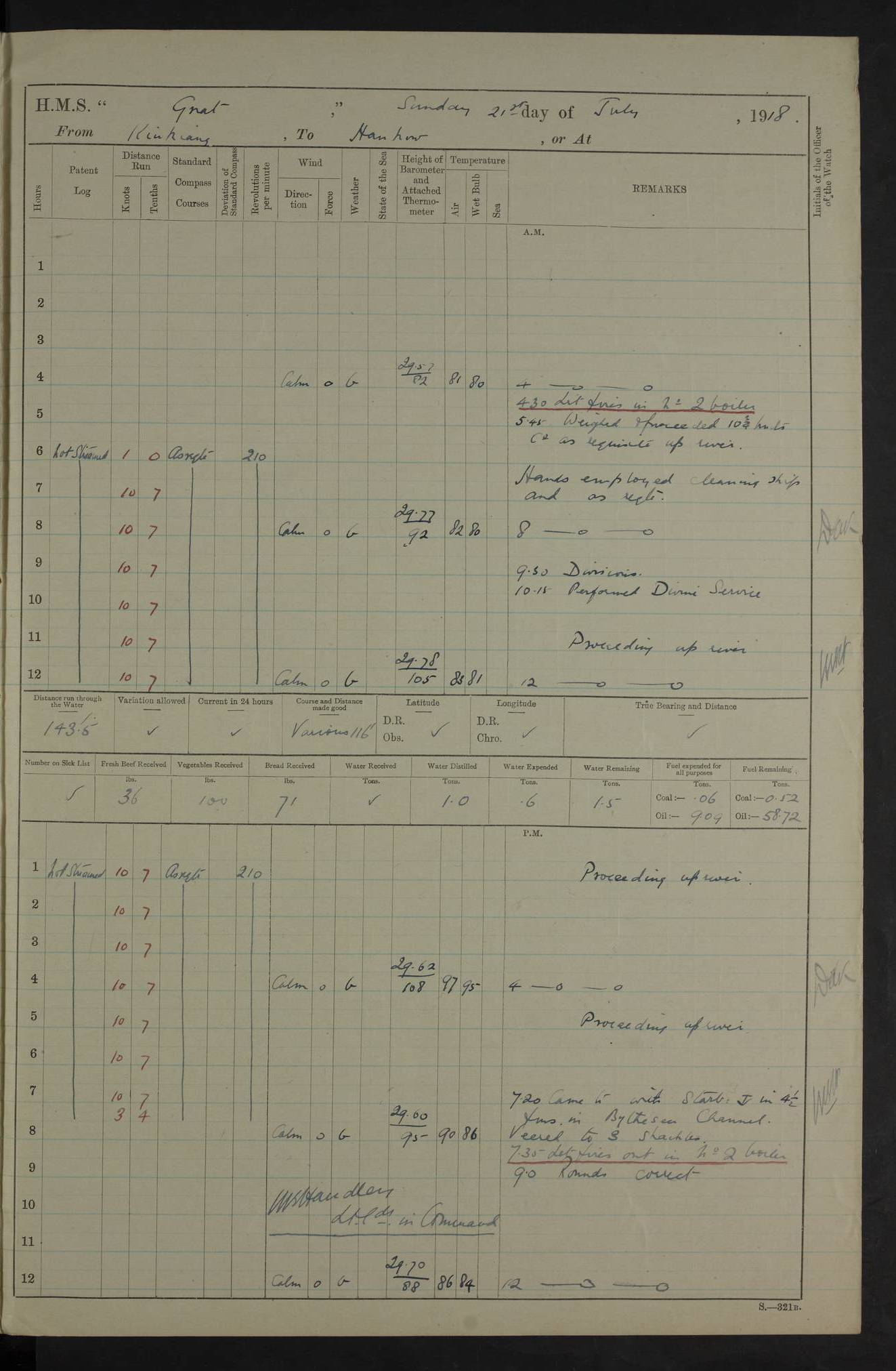 HMS Gnat, river gunboat - British warships of World War 1