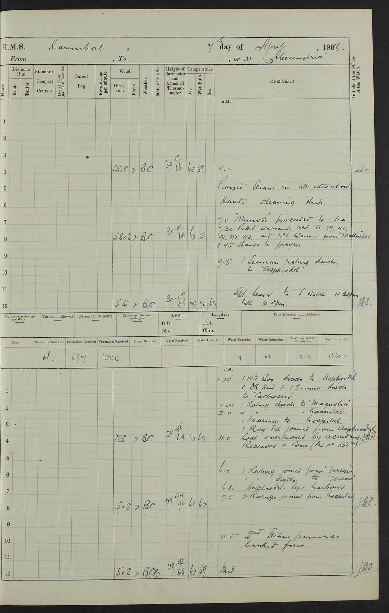 HMS Hannibal, battleship - British warships of World War 1