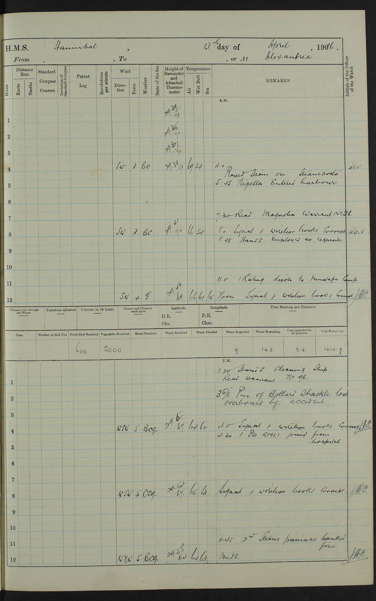 HMS Hannibal, battleship - British warships of World War 1