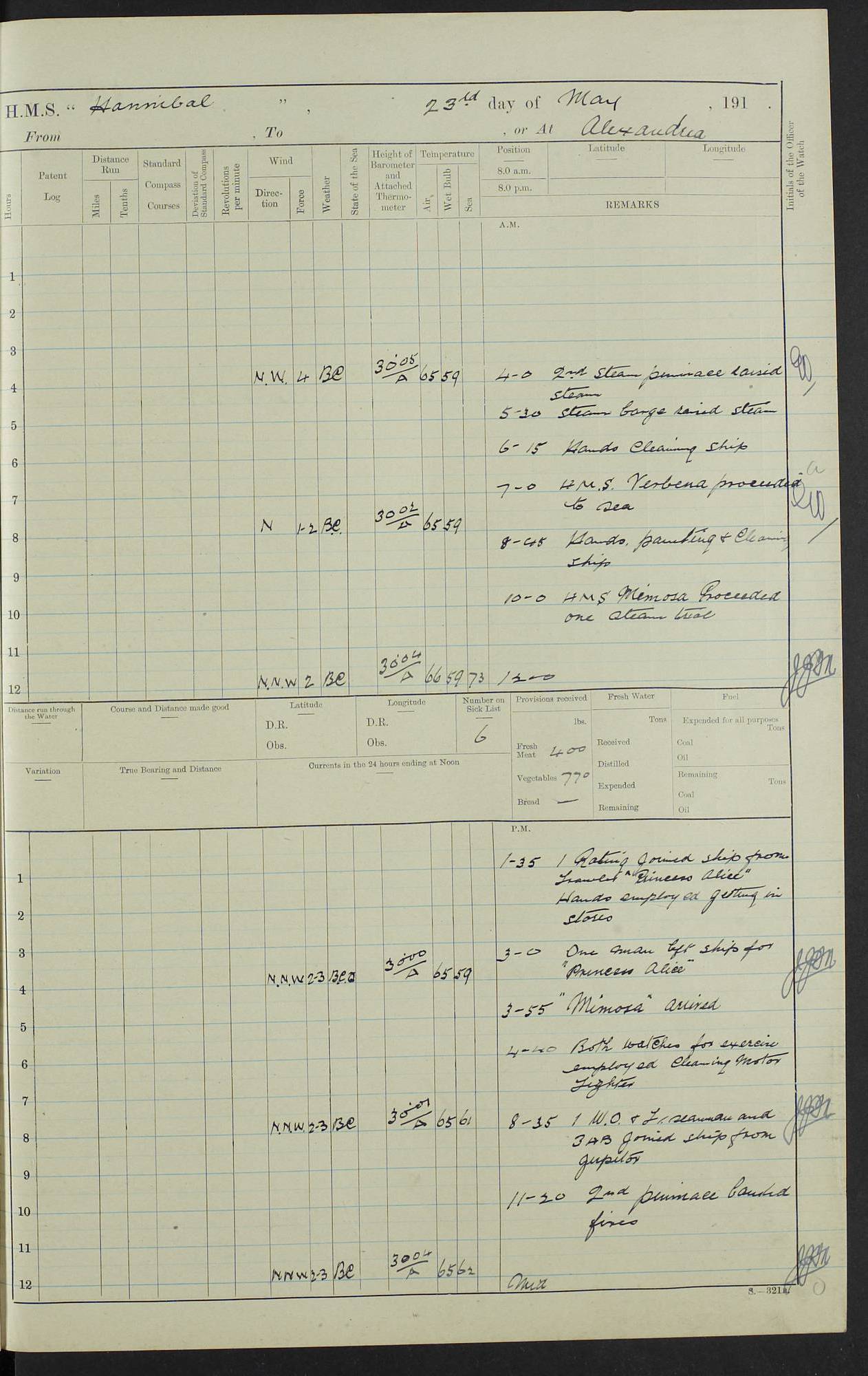HMS Hannibal, battleship - British warships of World War 1