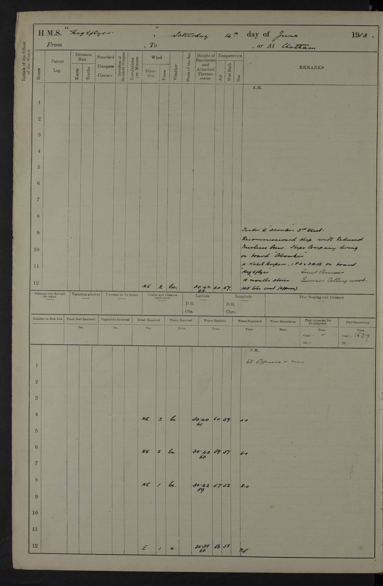 HMS Highflyer, 2nd-class cruiser - British warships of World War 1