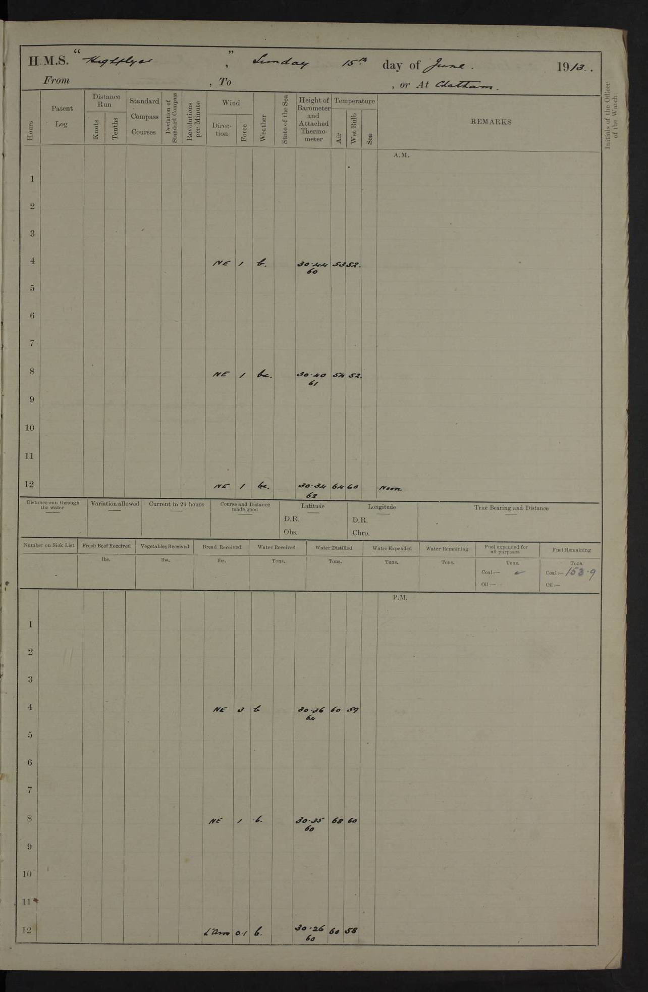 HMS Highflyer, 2nd-class cruiser - British warships of World War 1