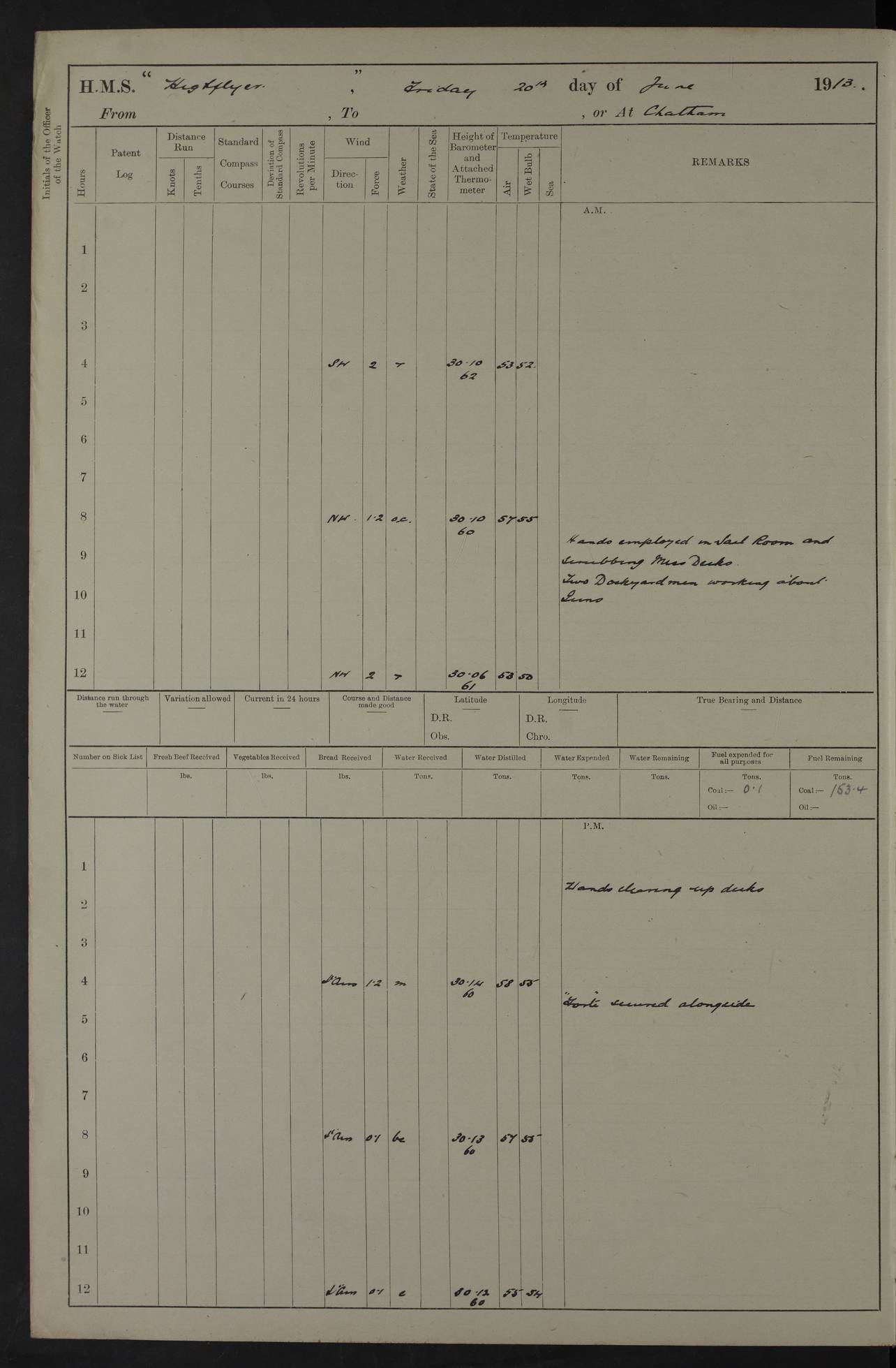 HMS Highflyer, 2nd-class cruiser - British warships of World War 1