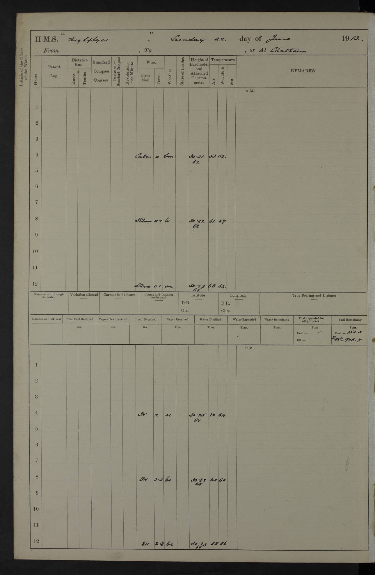 HMS Highflyer, 2nd-class cruiser - British warships of World War 1
