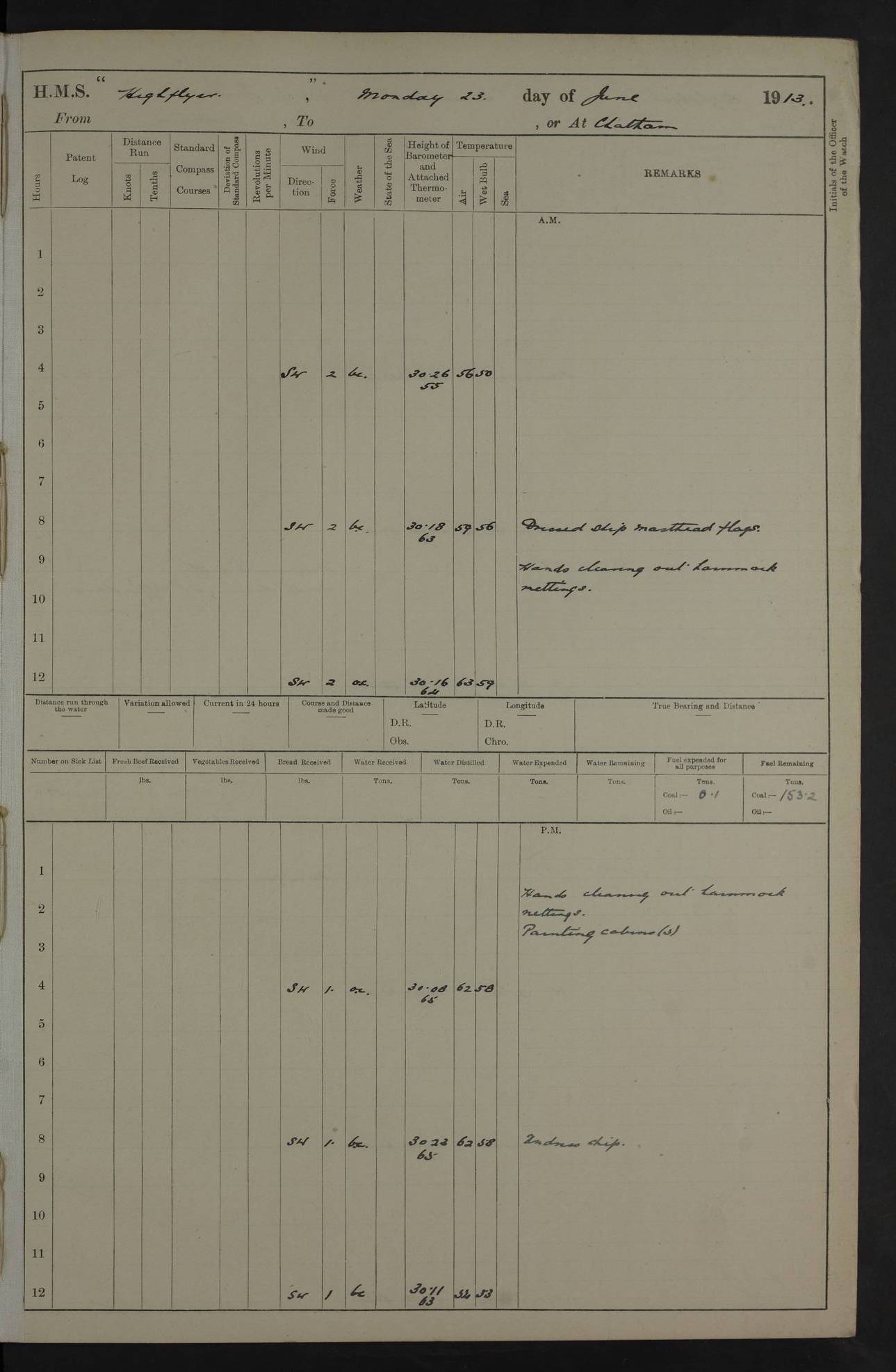 HMS Highflyer, 2nd-class cruiser - British warships of World War 1