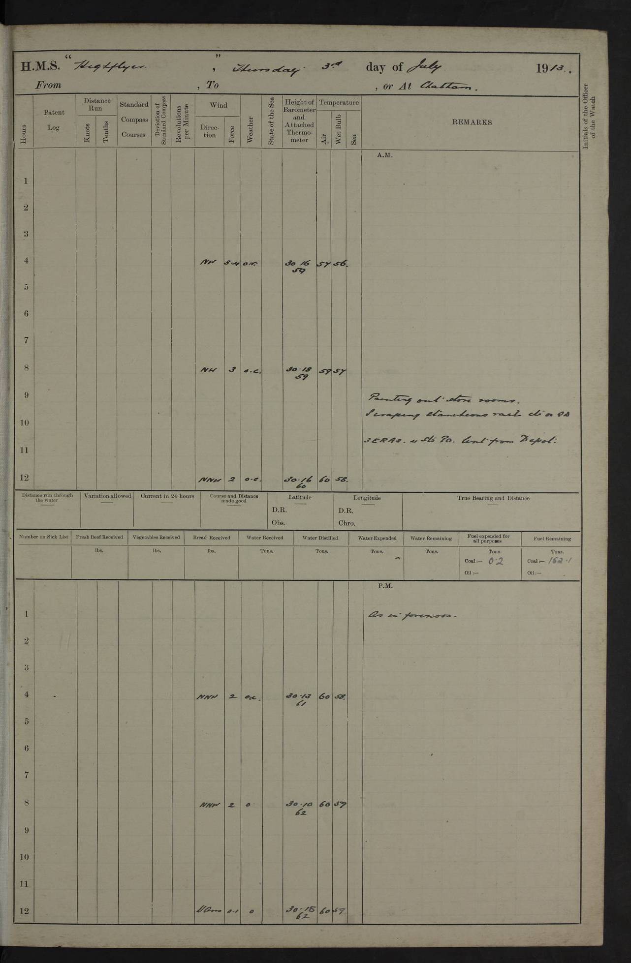 HMS Highflyer, 2nd-class cruiser - British warships of World War 1