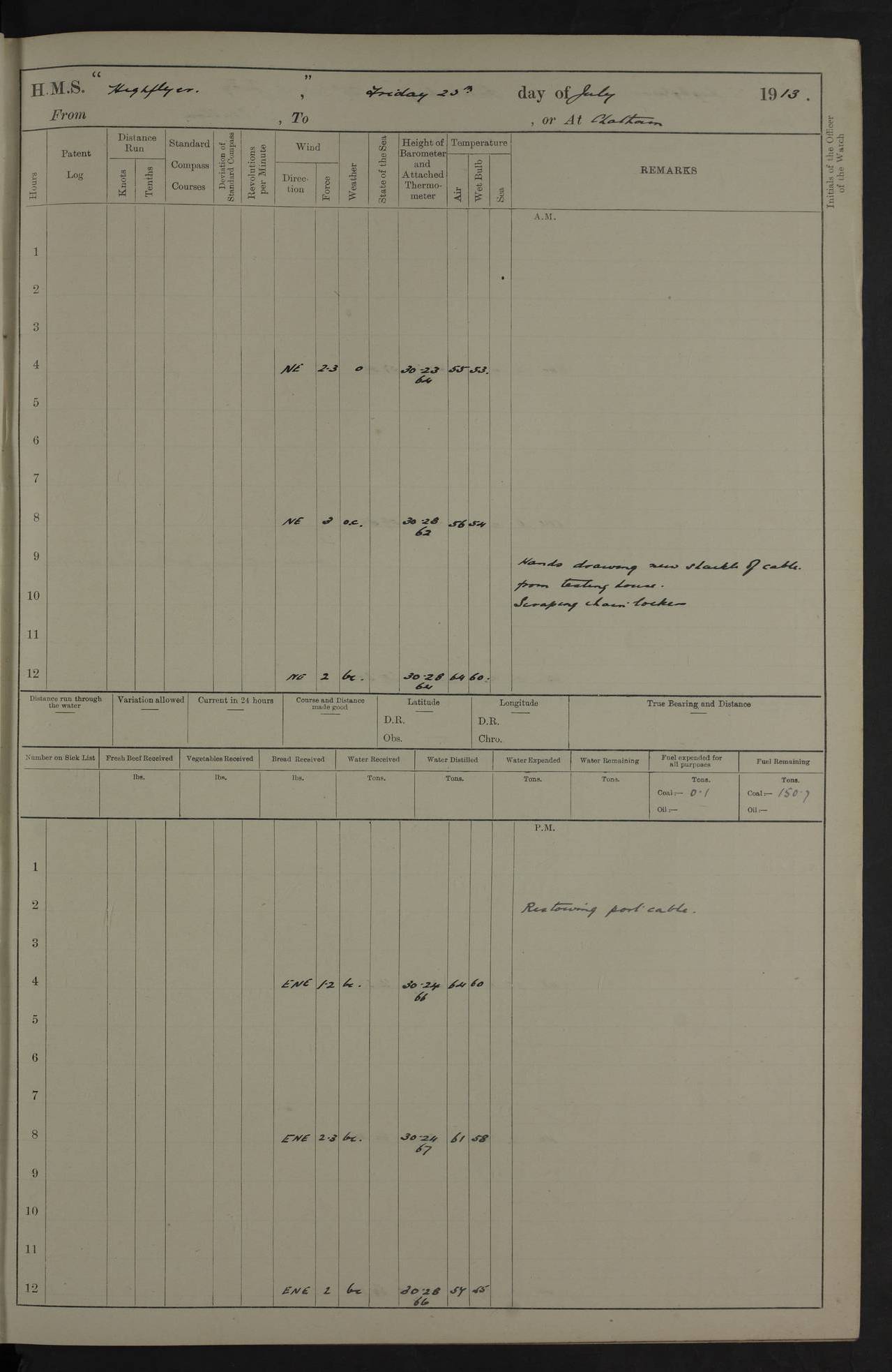 HMS Highflyer, 2nd-class cruiser - British warships of World War 1
