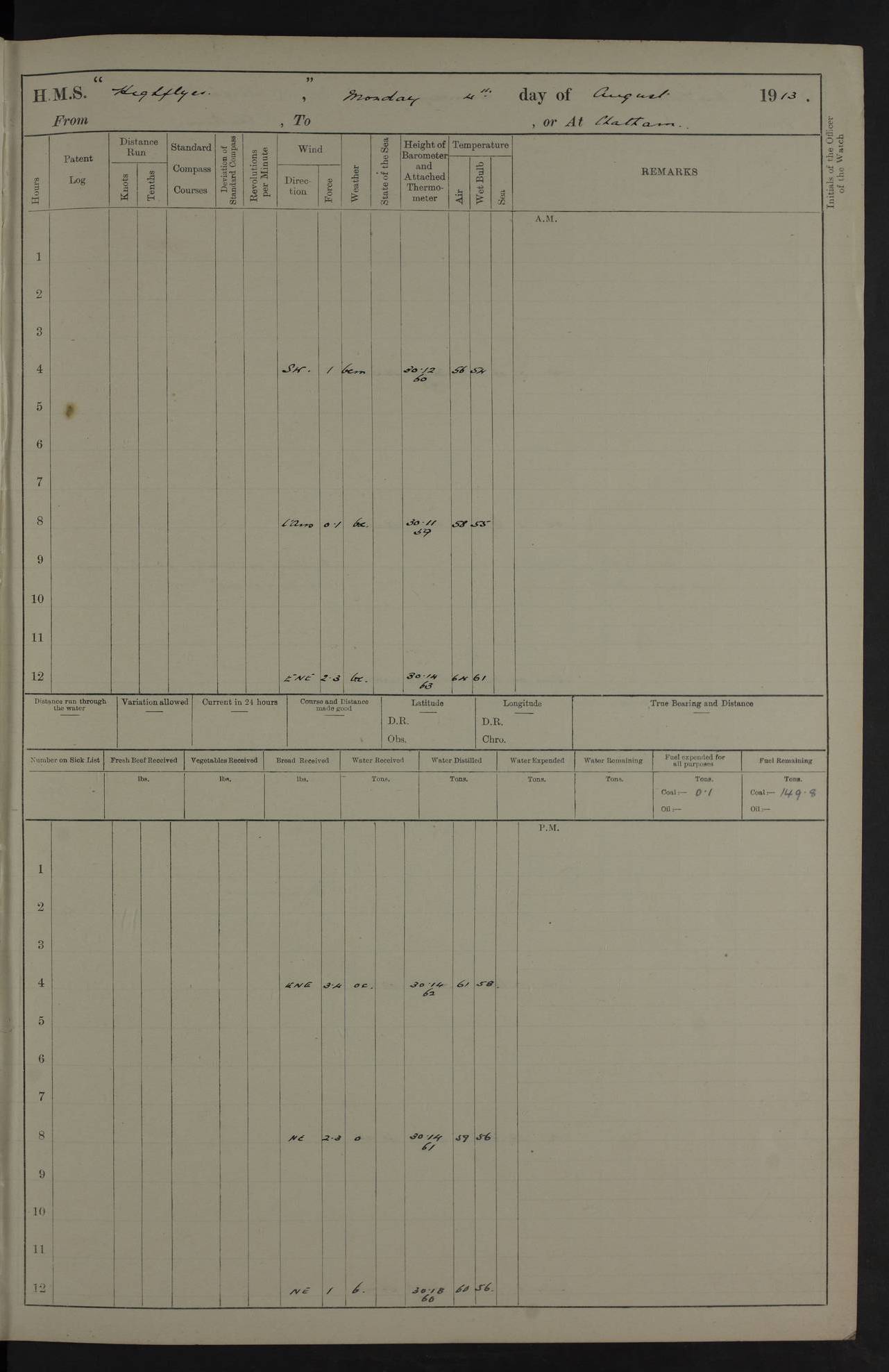 HMS Highflyer, 2nd-class cruiser - British warships of World War 1