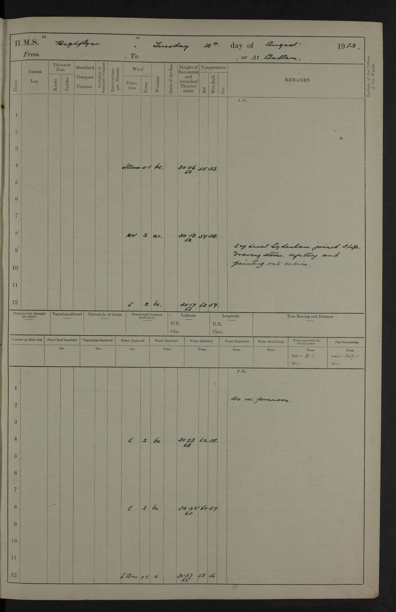 HMS Highflyer, 2nd-class cruiser - British warships of World War 1