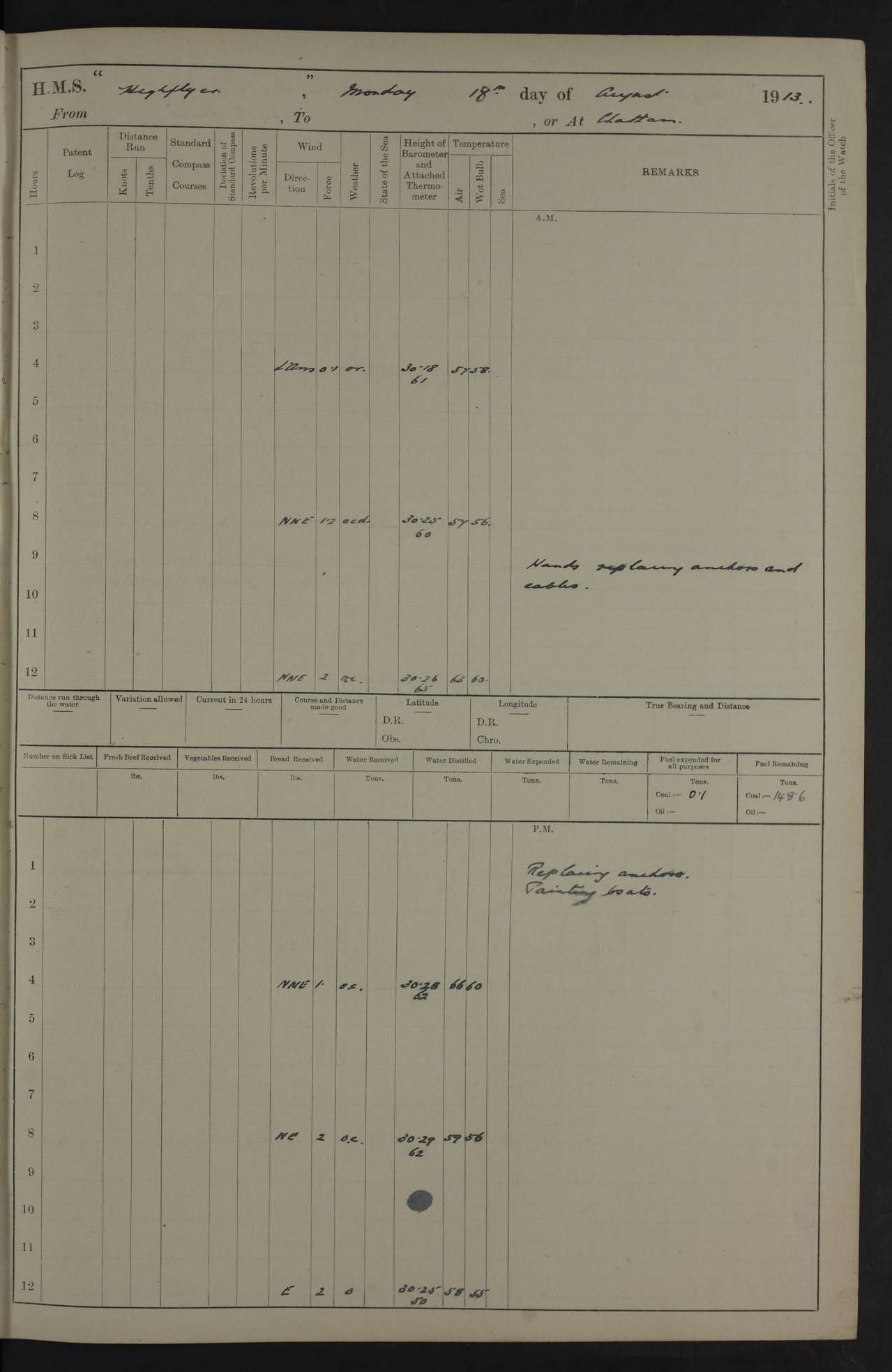 HMS Highflyer, 2nd-class cruiser - British warships of World War 1