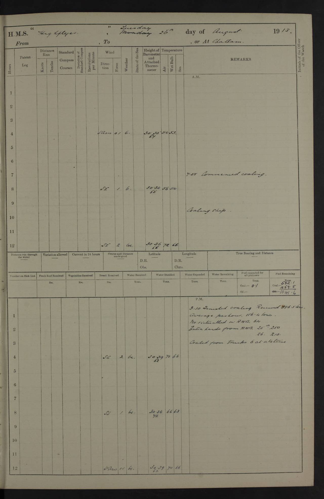 HMS Highflyer, 2nd-class cruiser - British warships of World War 1
