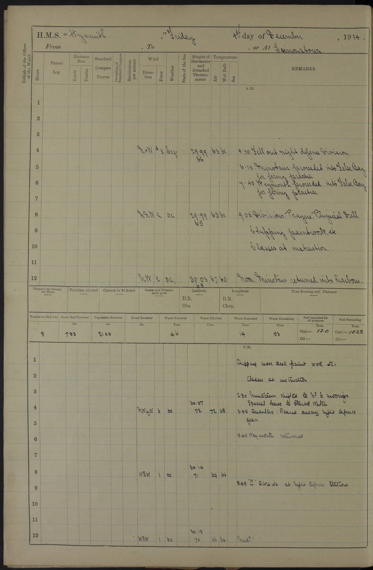 HMS Hyacinth, old 3rd class cruiser - British warships of World War 1