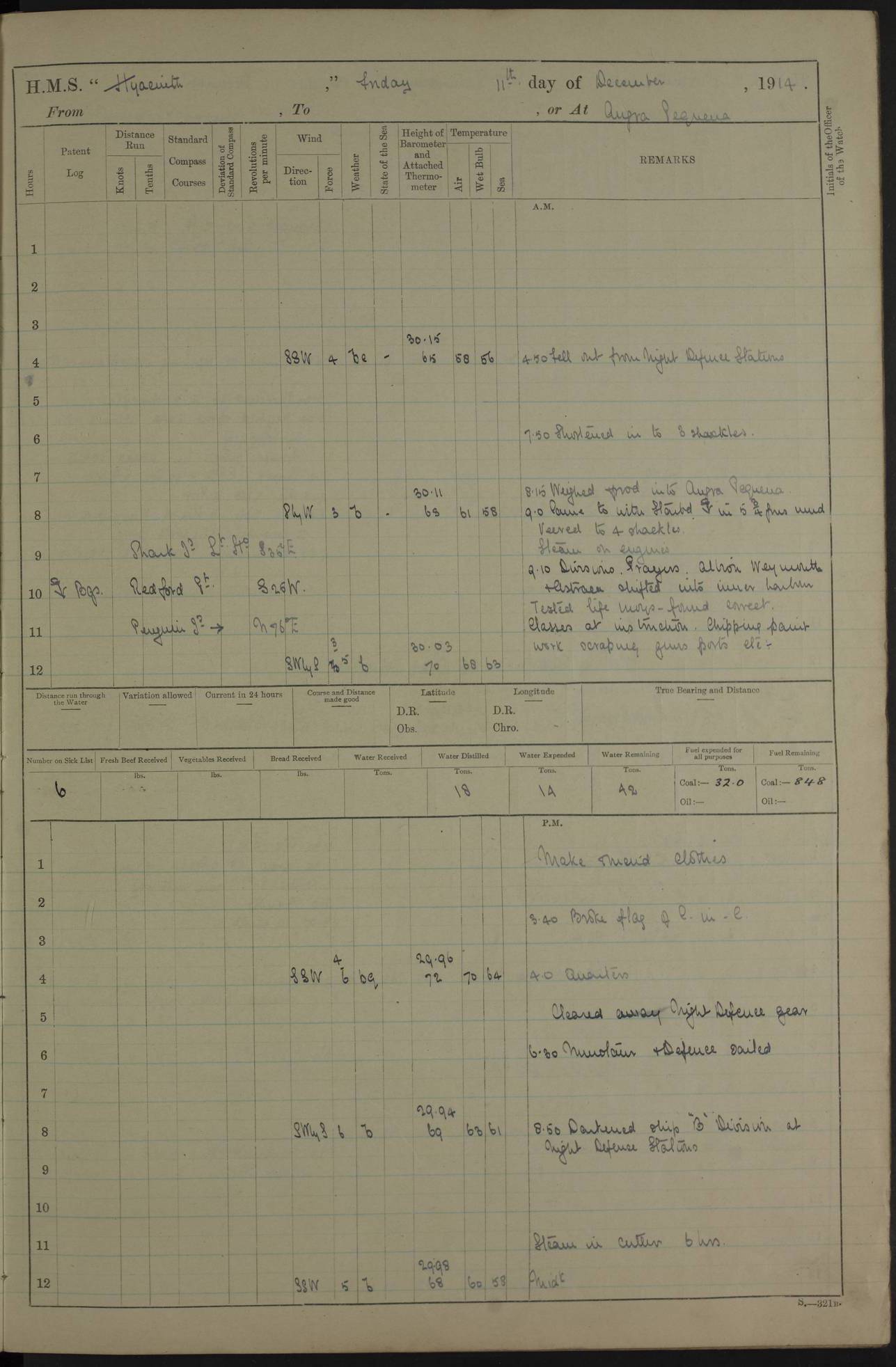 HMS Hyacinth, old 3rd class cruiser - British warships of World War 1