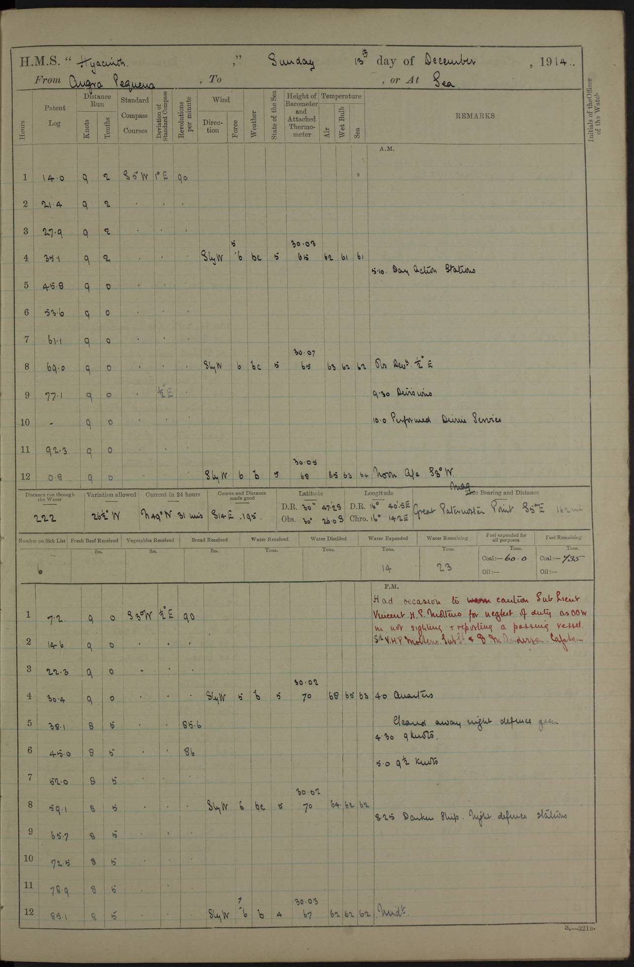HMS Hyacinth, old 3rd class cruiser - British warships of World War 1