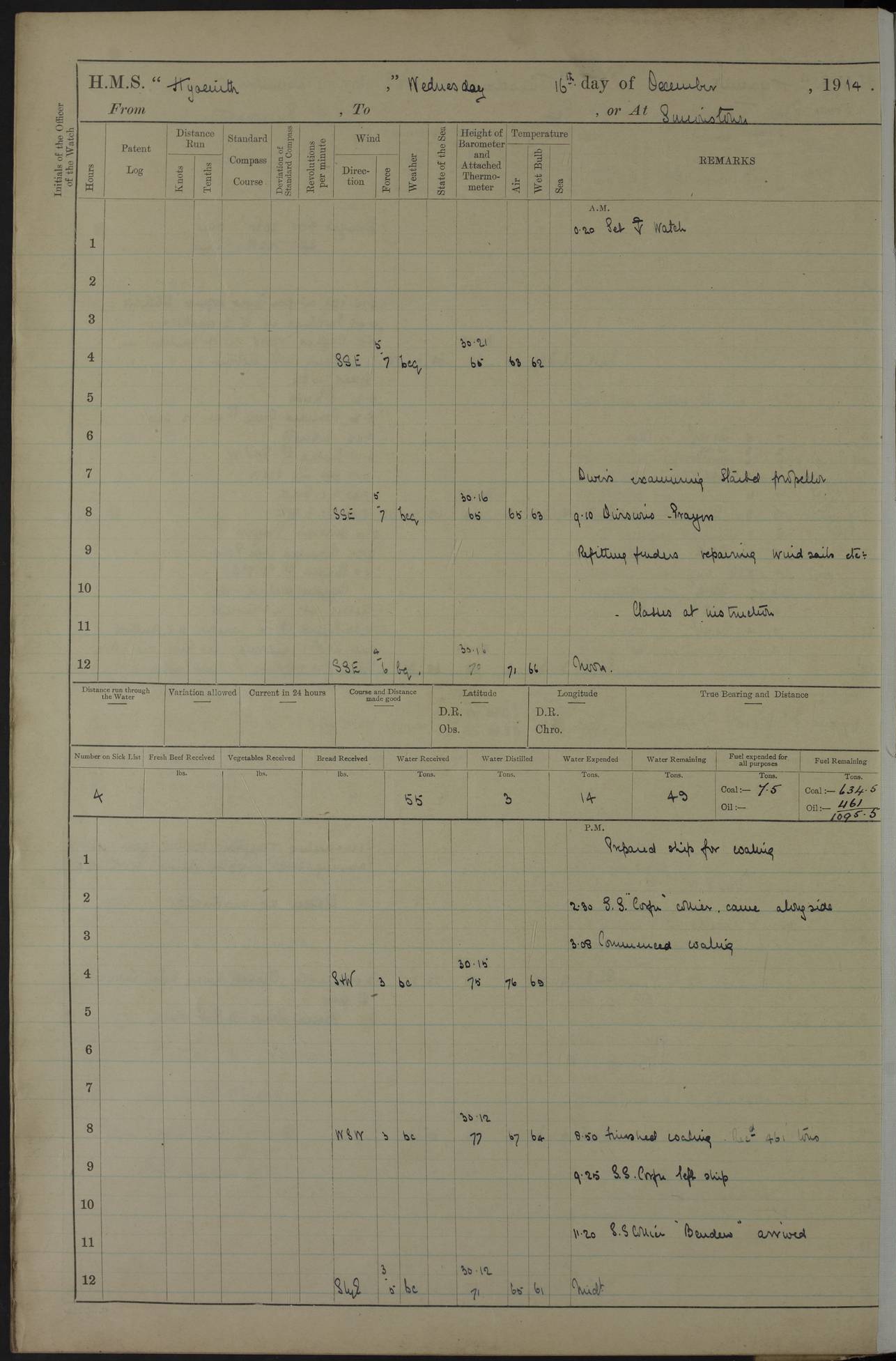 HMS Hyacinth, old 3rd class cruiser - British warships of World War 1