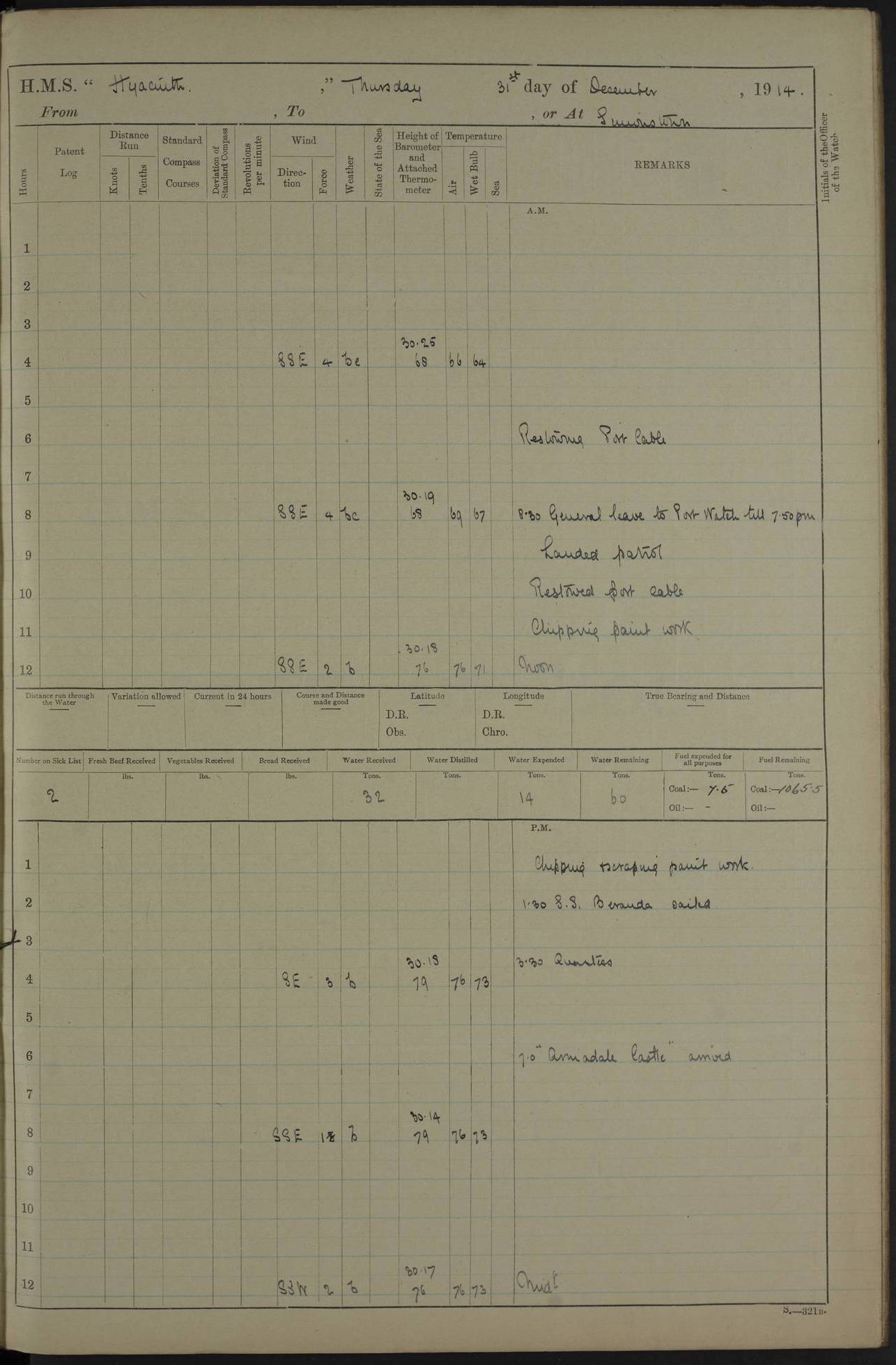 HMS Hyacinth, old 3rd class cruiser - British warships of World War 1