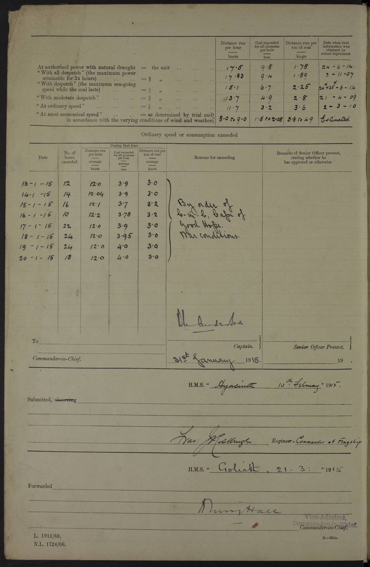 HMS Hyacinth, old 3rd class cruiser - British warships of World War 1
