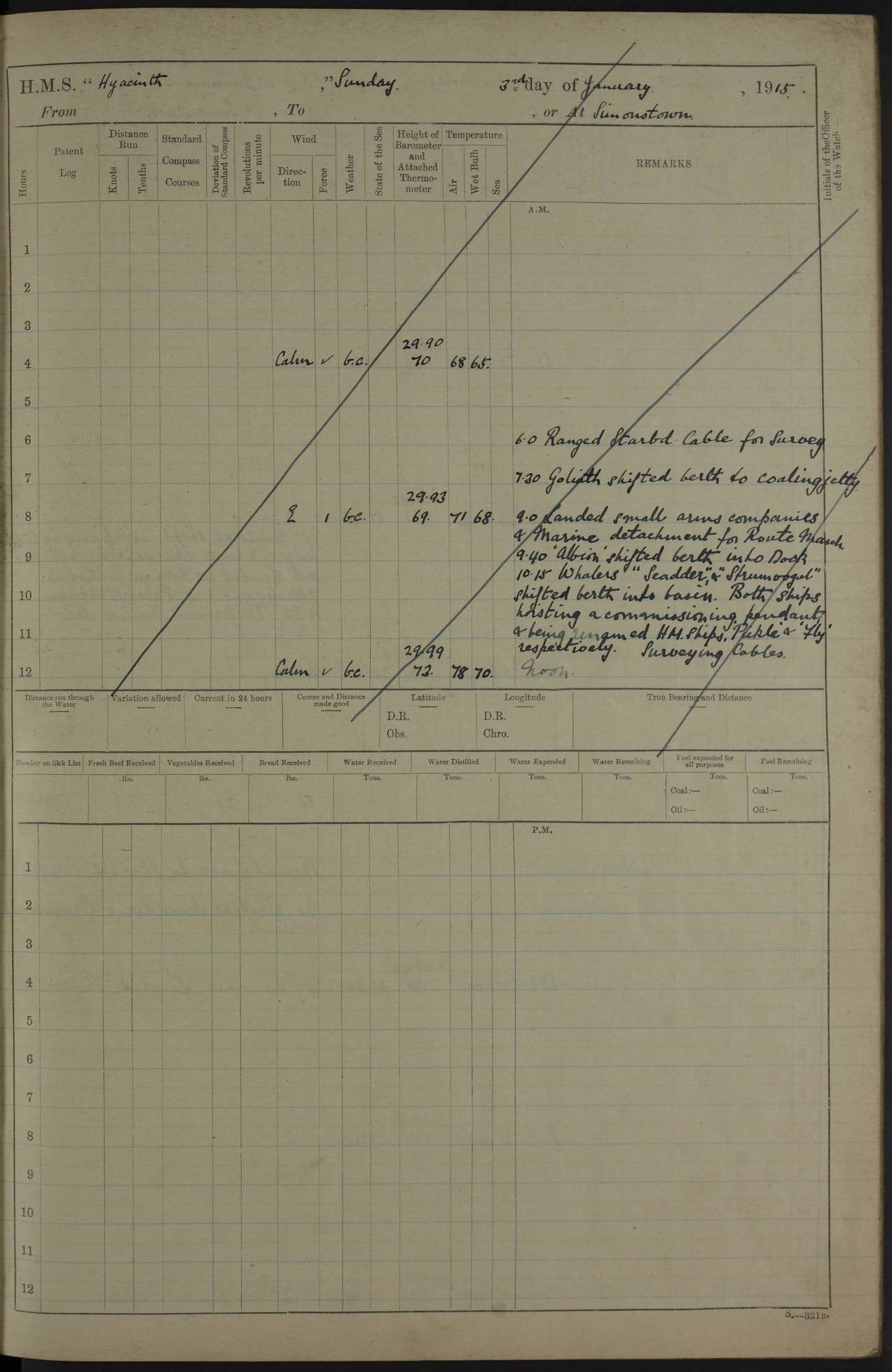HMS Hyacinth, old 3rd class cruiser - British warships of World War 1