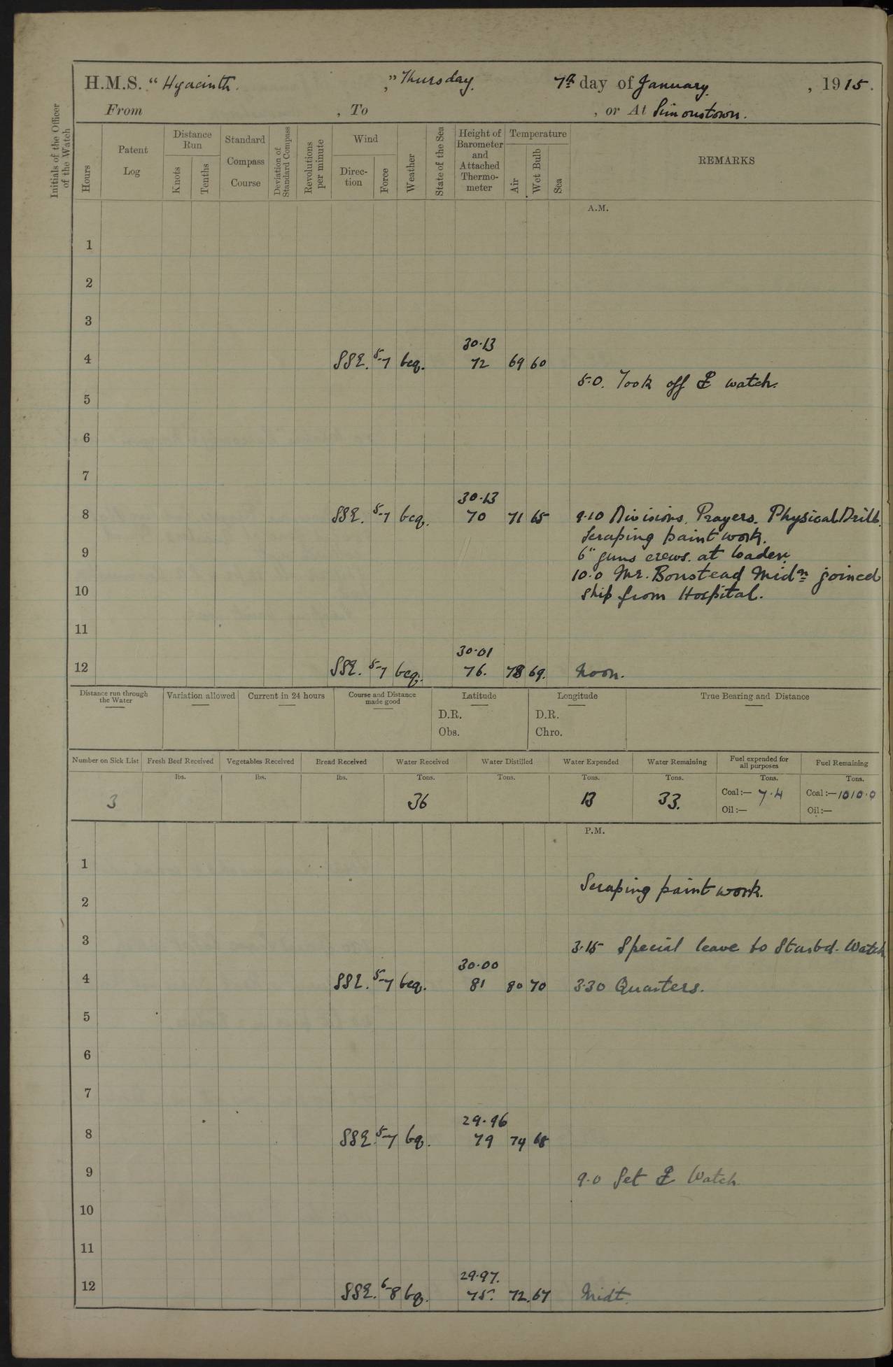 HMS Hyacinth, old 3rd class cruiser - British warships of World War 1