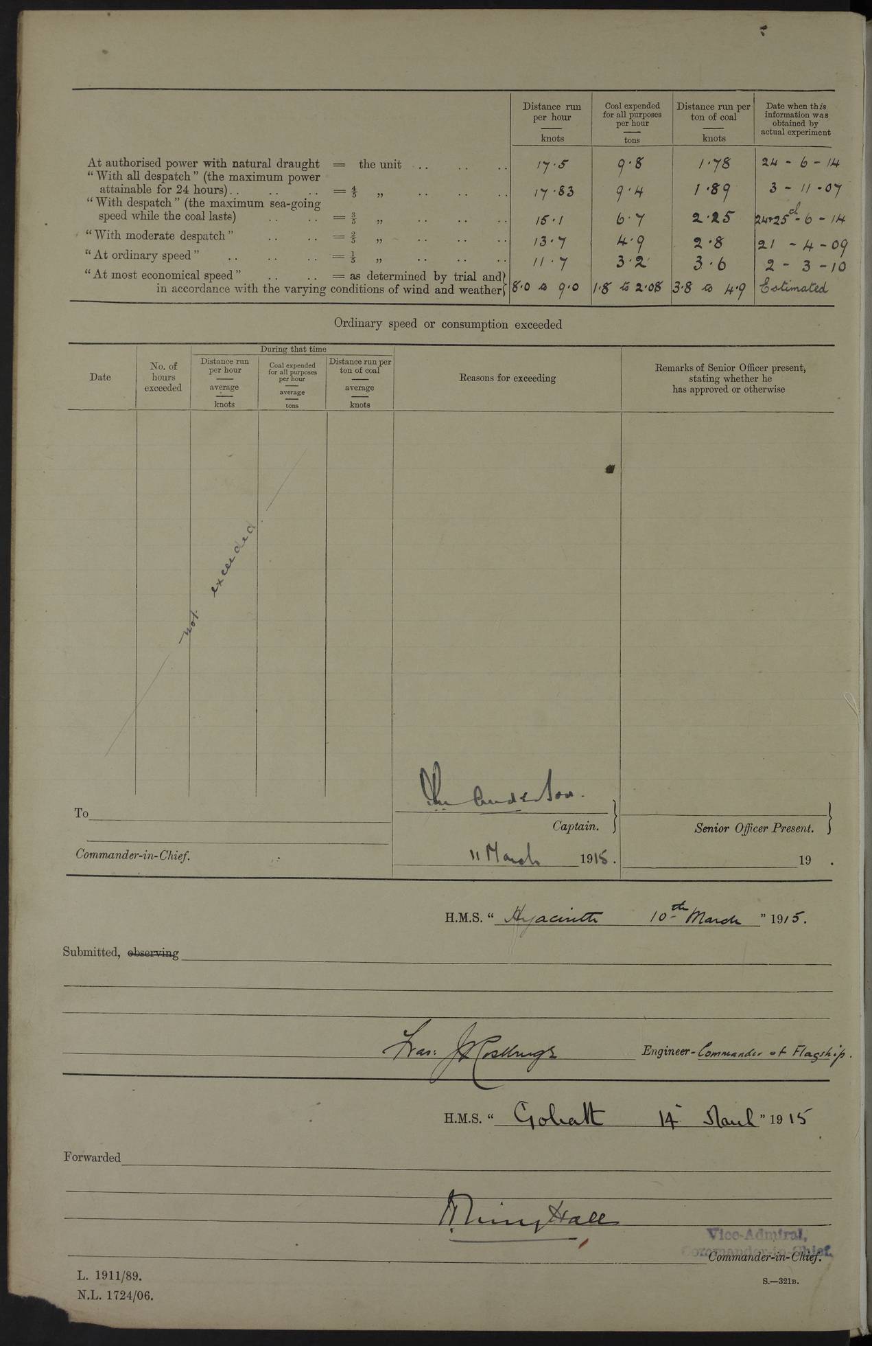 HMS Hyacinth, old 3rd class cruiser - British warships of World War 1