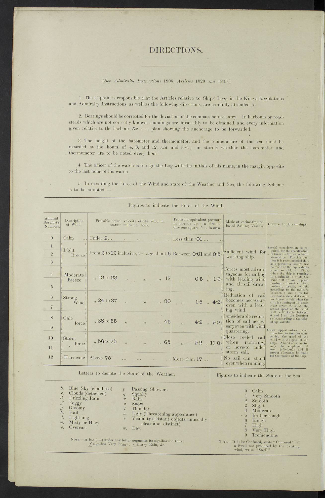 HMS Sandpiper, river gunboat - British warships of World War 1