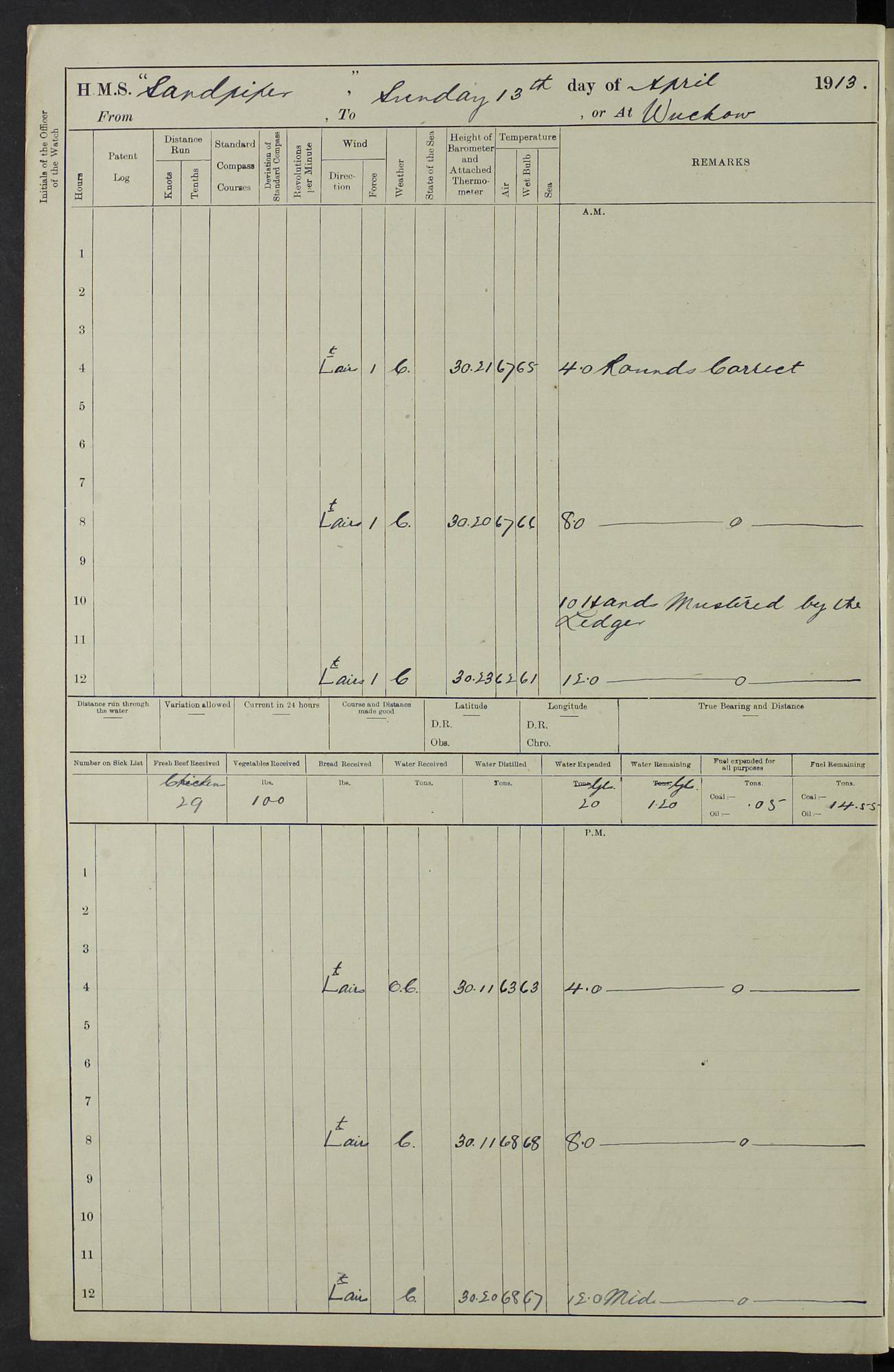 HMS Sandpiper, river gunboat - British warships of World War 1