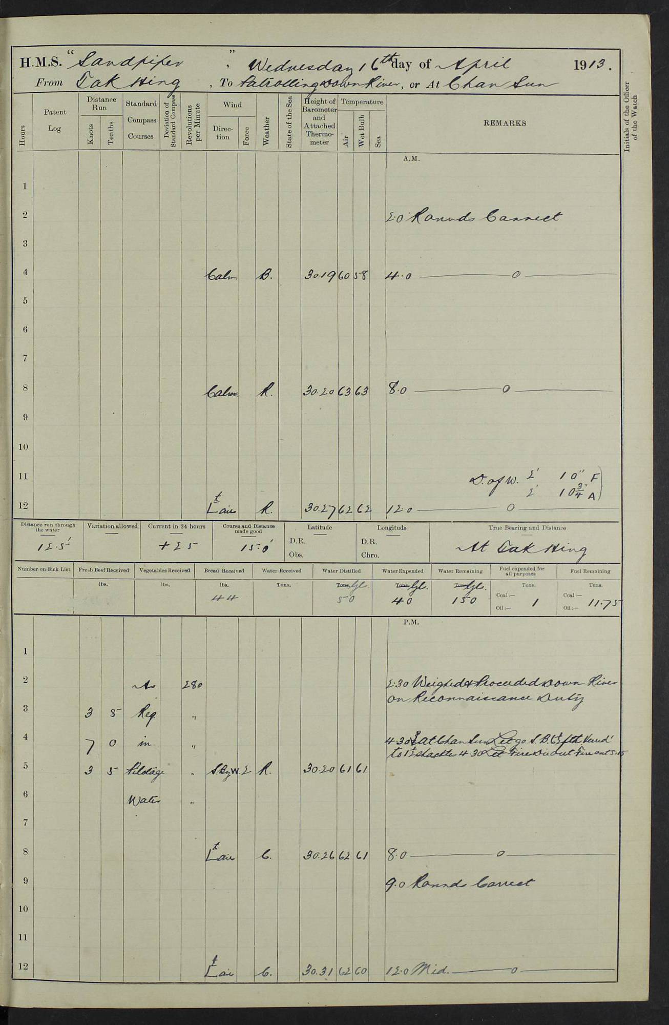 HMS Sandpiper, river gunboat - British warships of World War 1