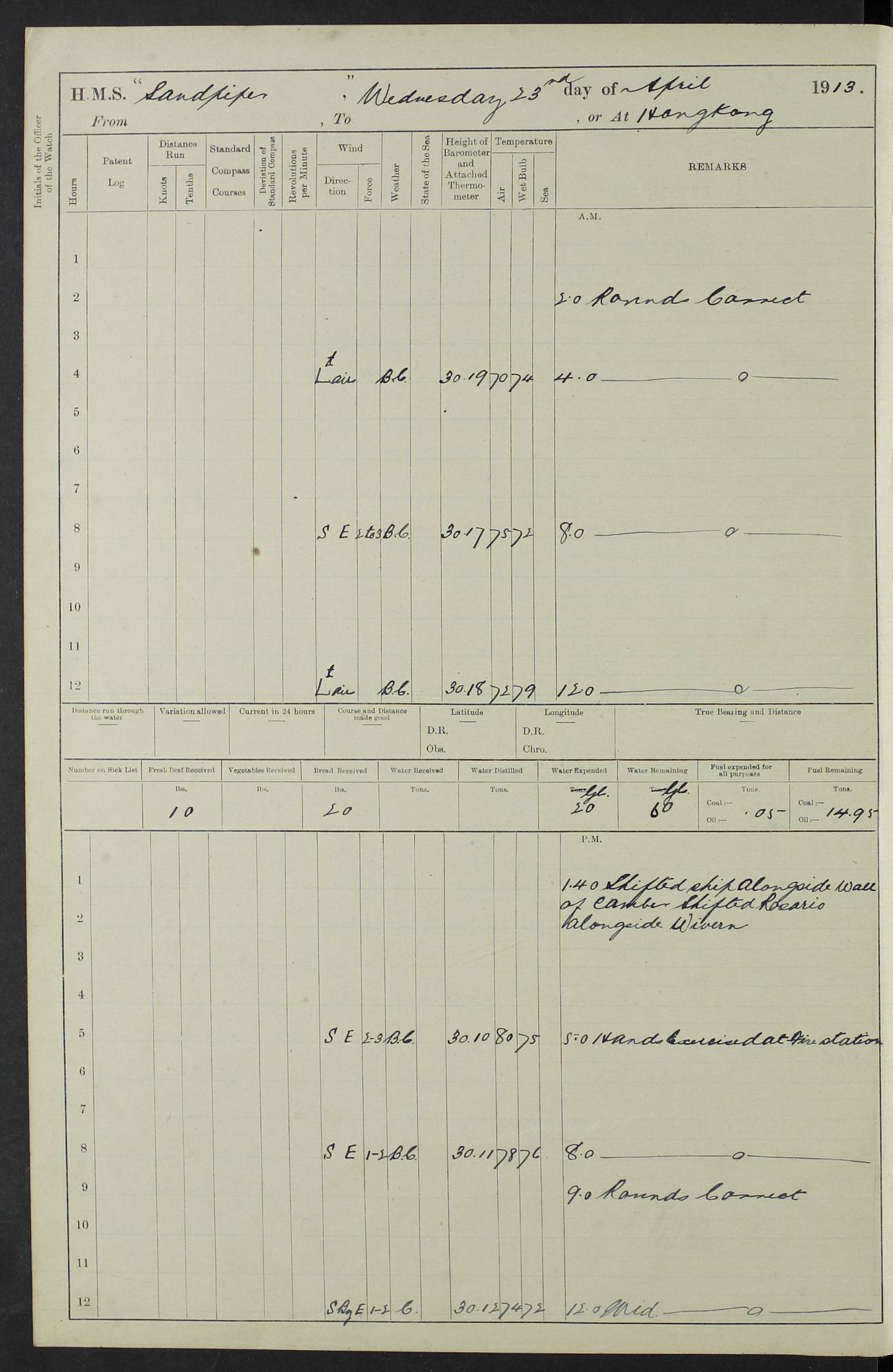 HMS Sandpiper, river gunboat - British warships of World War 1